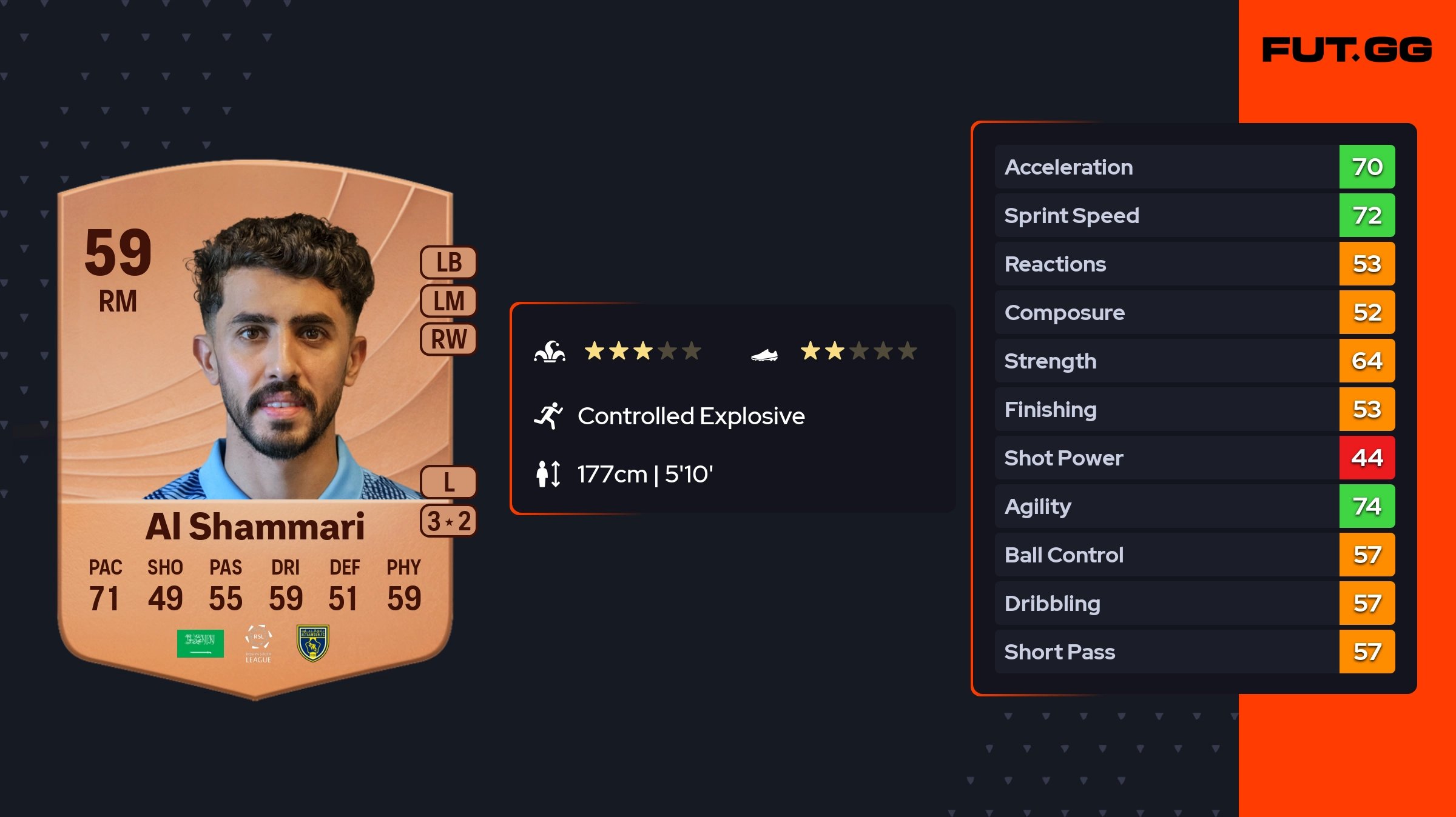 Abdulmalek Al Shammari EA FC 26 Ratings, Prices, and Cards - FUT.GG