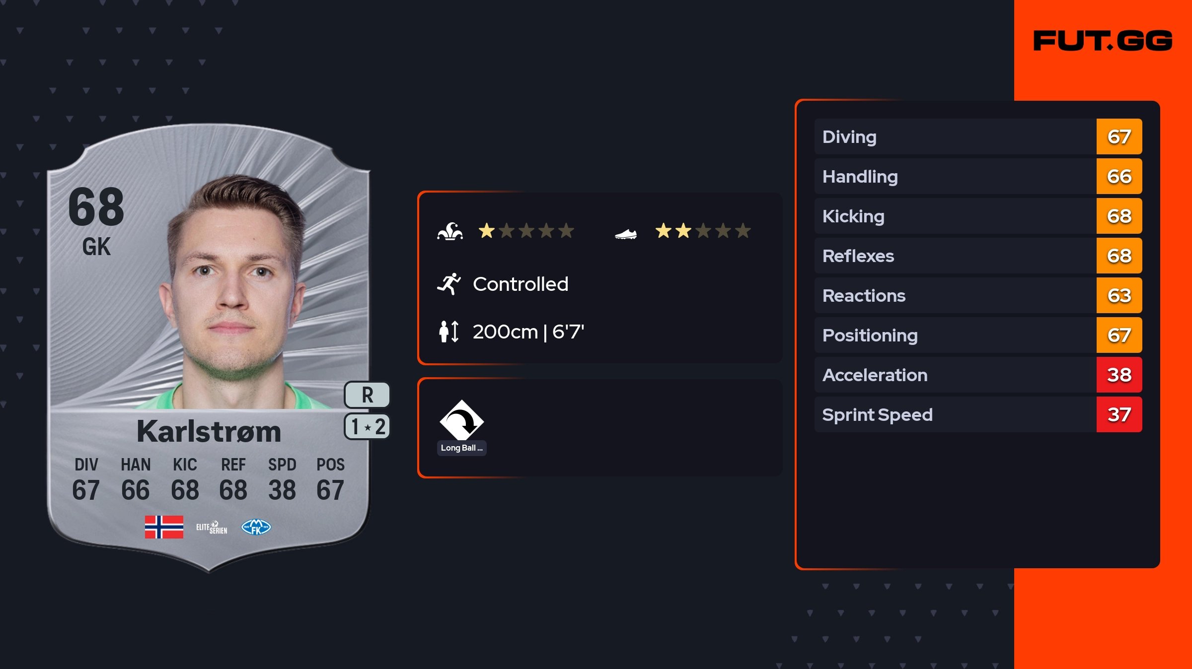 Jacob Karlstrøm EA FC 26 Ratings, Prices, and Cards - FUT.GG