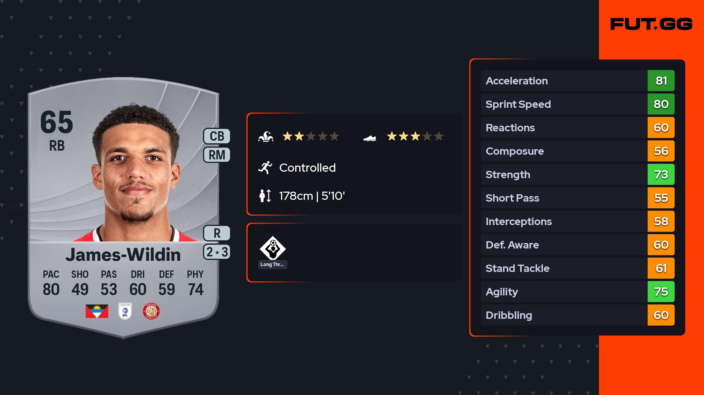 Luther James-Wildin EA FC 26 Ratings, Prices, and Cards - FUT.GG