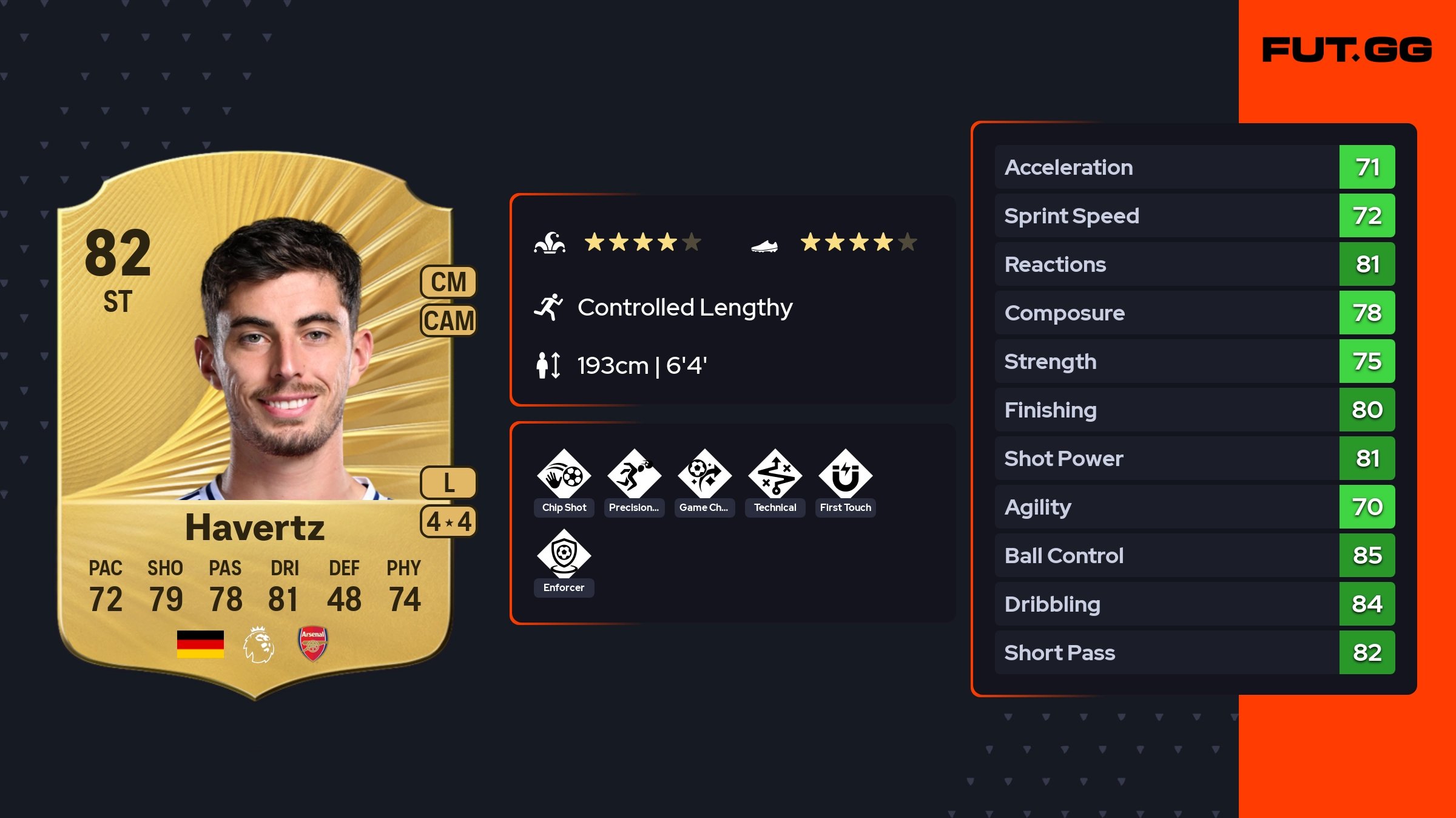 Kai Havertz EA FC 26 Ratings, Prices, and Cards - FUT.GG