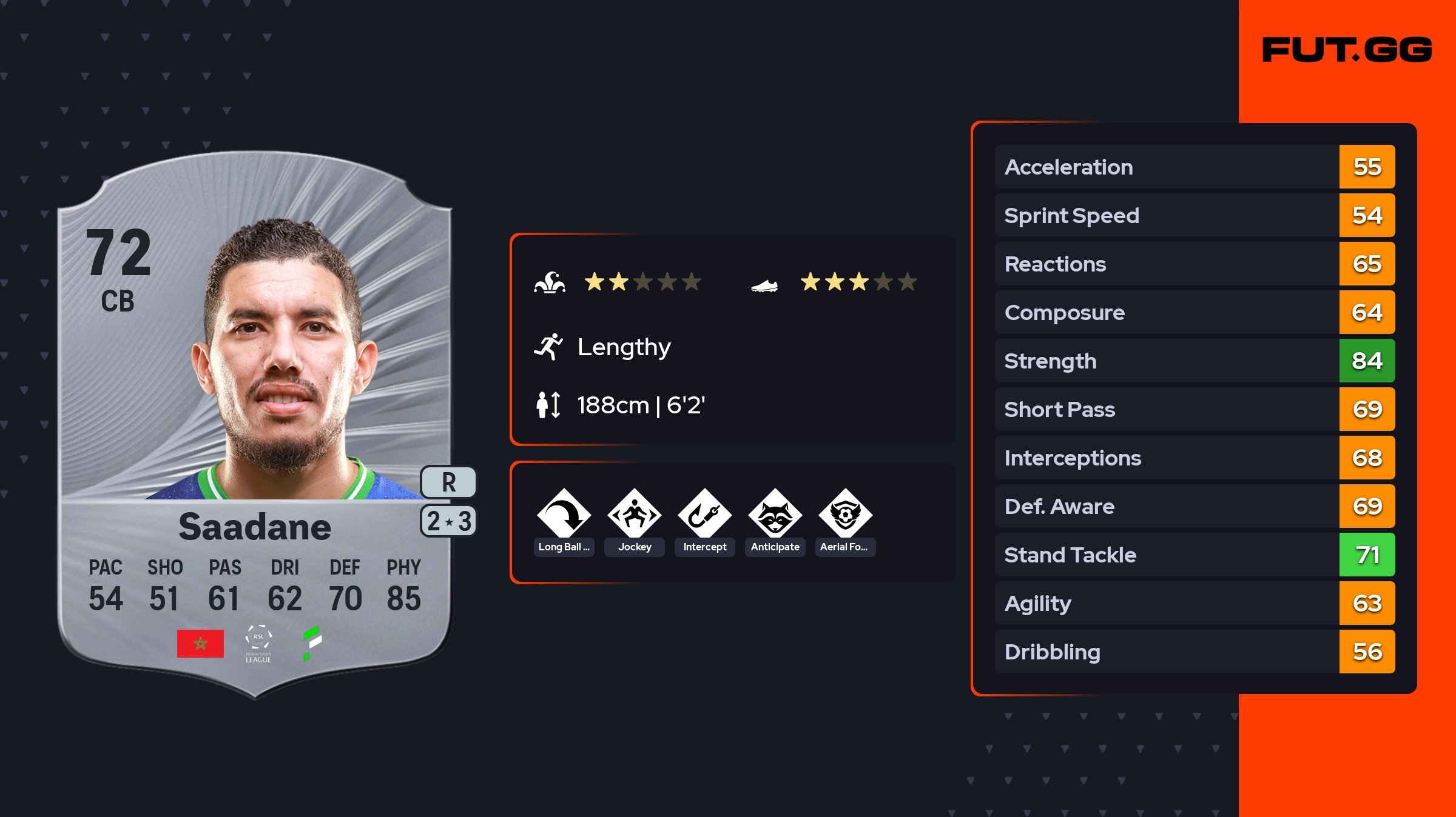 Marwane Saadane EA FC 26 Ratings, Prices, and Cards - FUT.GG