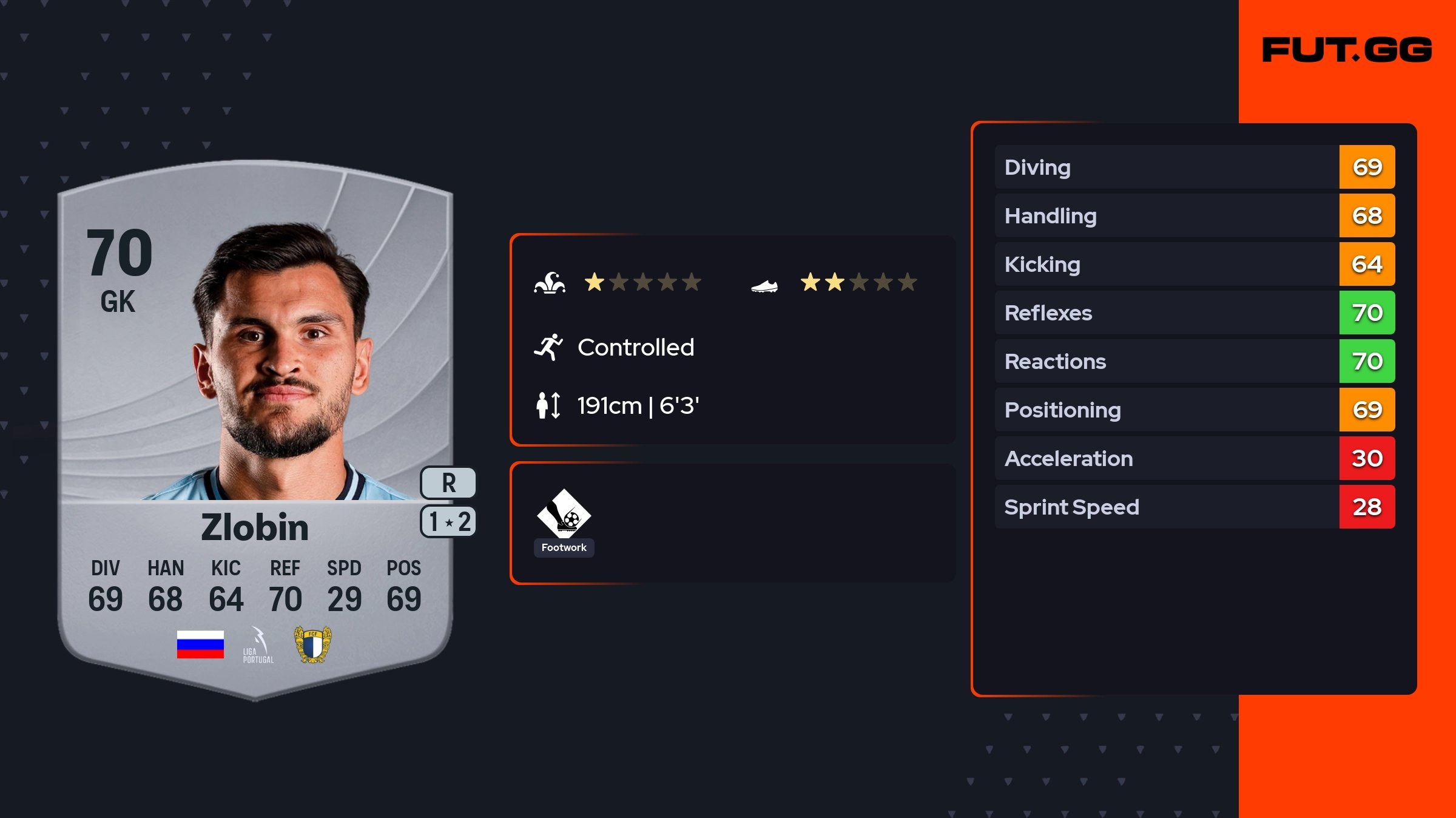 Ivan Zlobin EA FC 26 Ratings, Prices, and Cards - FUT.GG