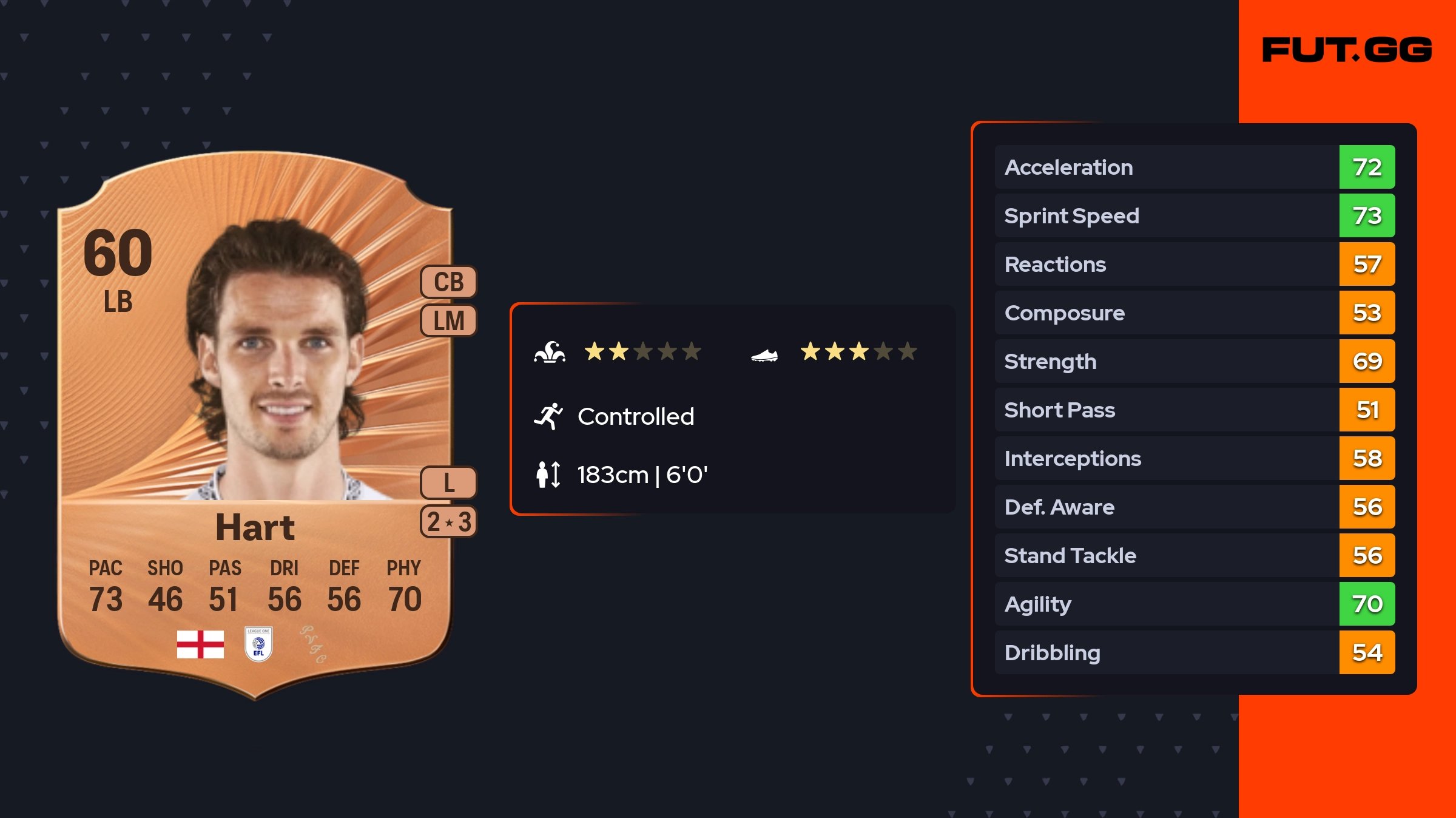 Sam Hart EA FC 26 Ratings, Prices, and Cards - FUT.GG