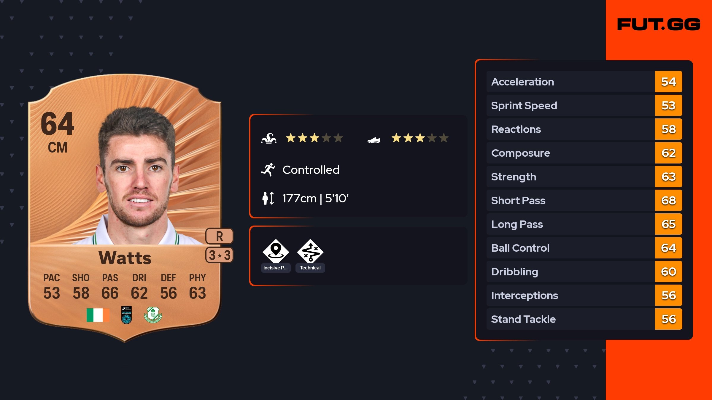 Dylan Watts EA FC 26 Ratings, Prices, and Cards - FUT.GG