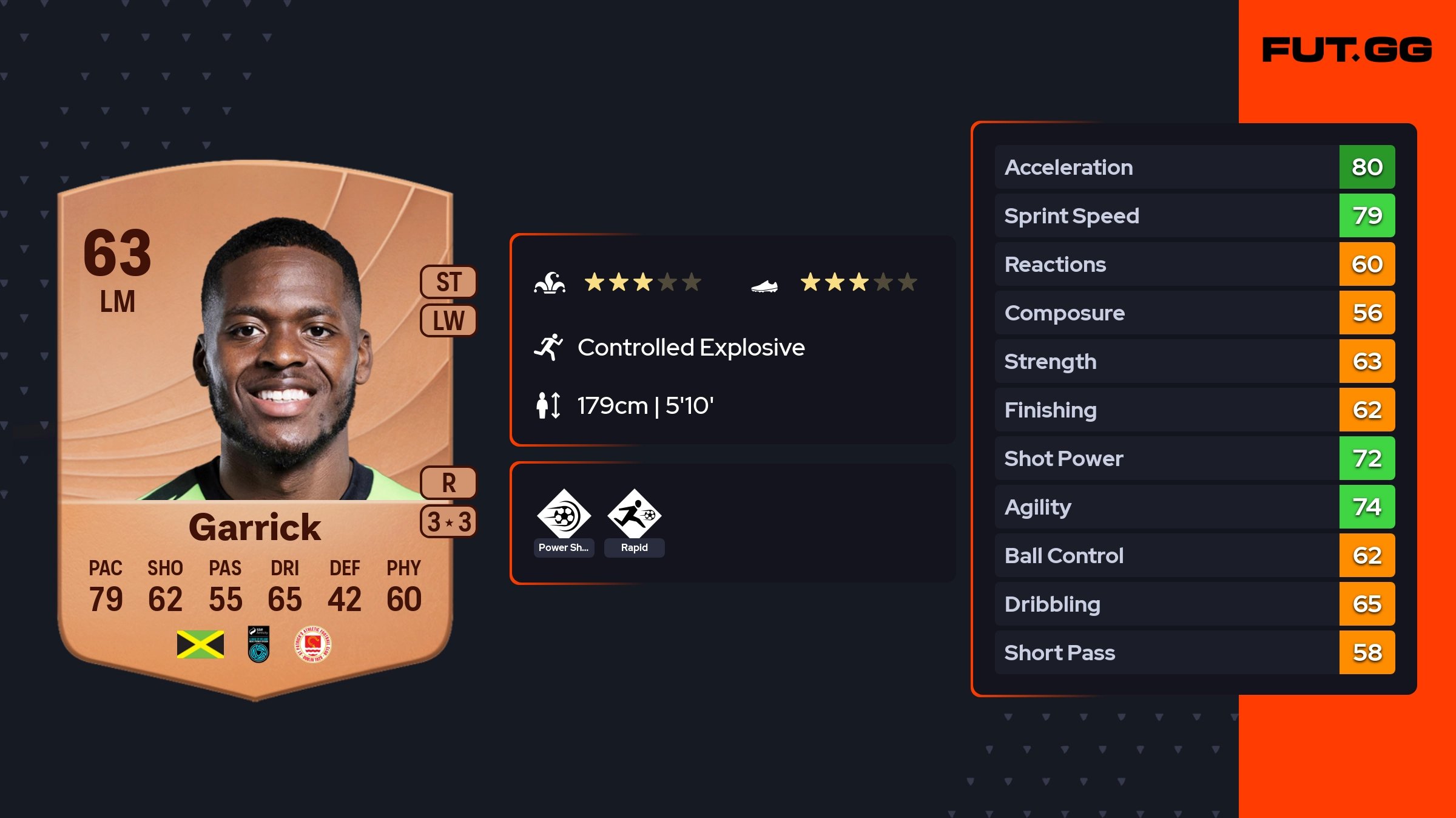 Jordon Garrick EA FC 26 Ratings, Prices, and Cards - FUT.GG