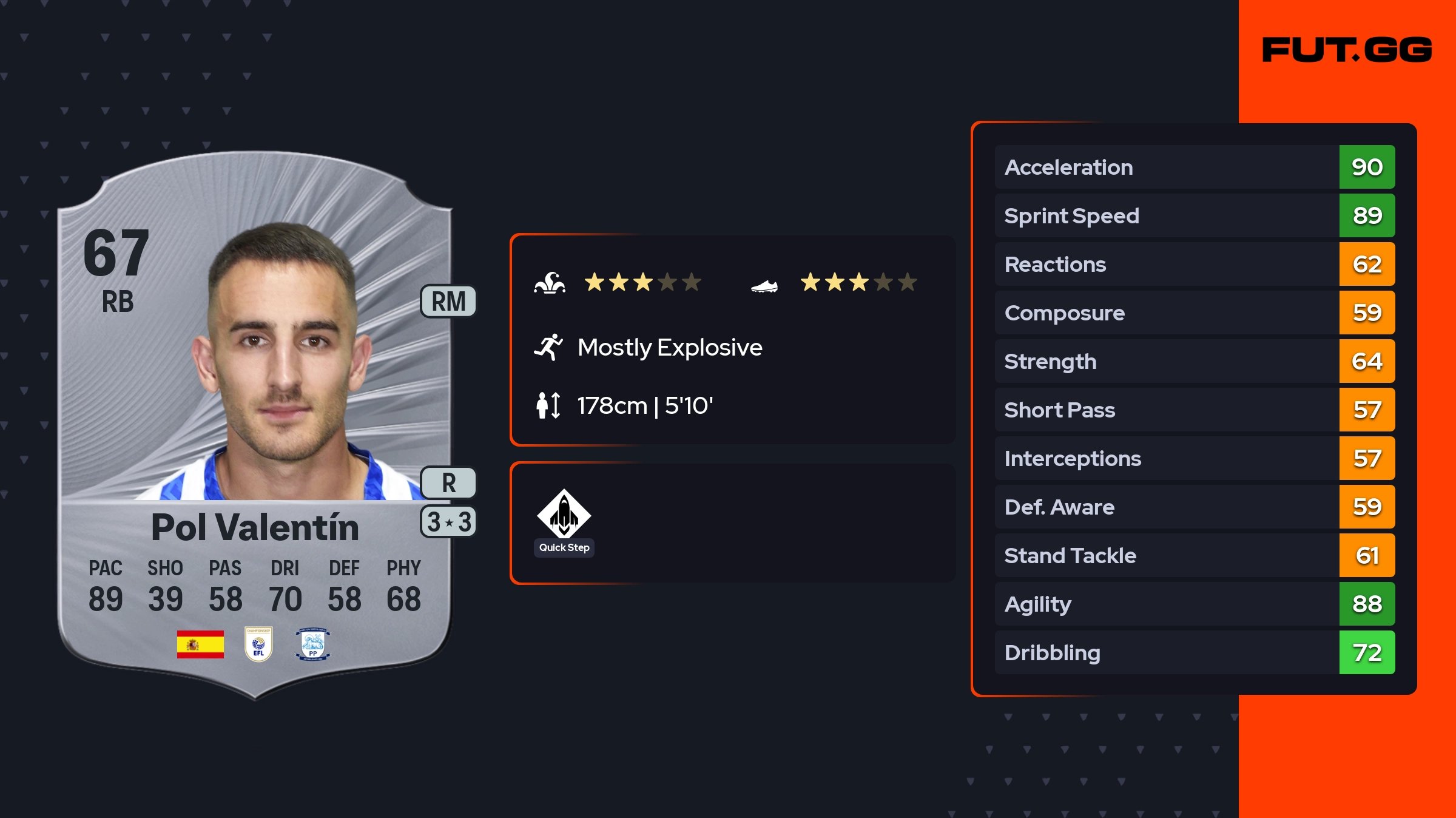 Pol Valentín Rare 67 OVR - FUT.GG