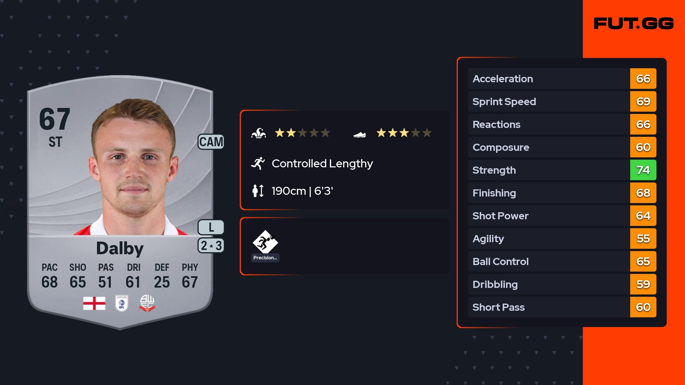 Sam Dalby EA FC 26 Ratings, Prices, and Cards - FUT.GG