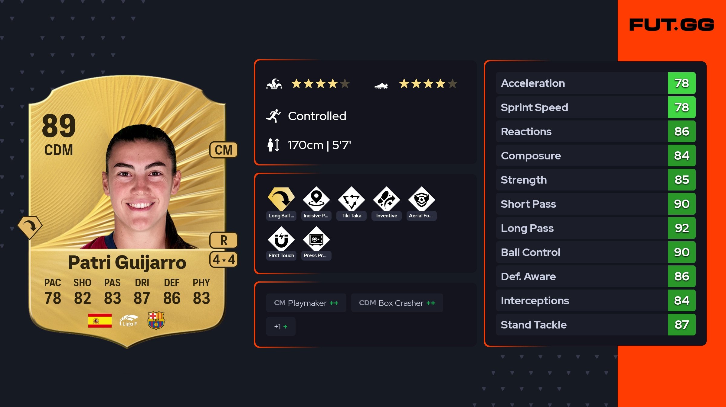 Patri Guijarro EA FC 26 Ratings, Prices, and Cards - FUT.GG