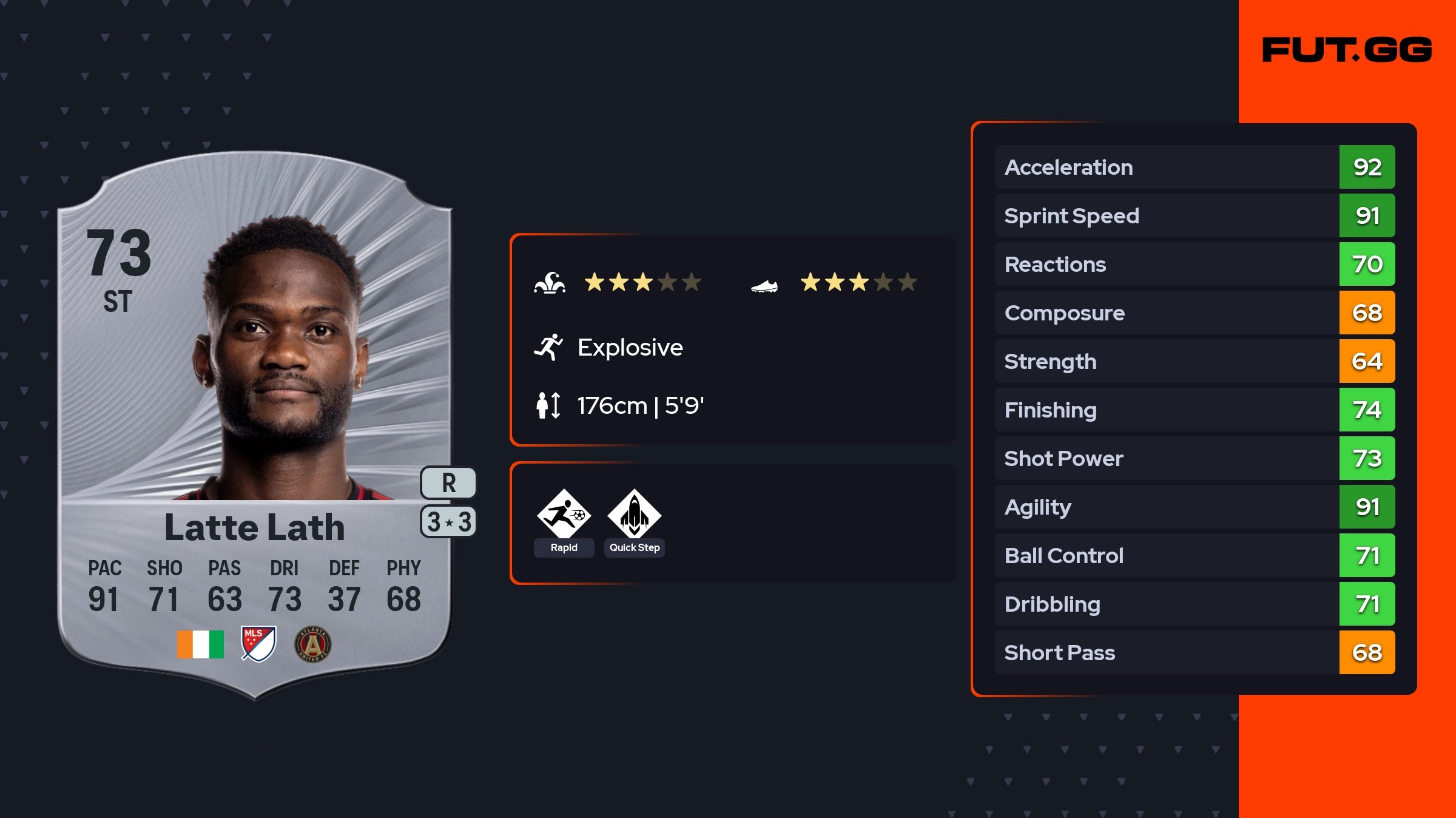 Emmanuel Latte Lath EA FC 26 Ratings, Prices, and Cards - FUT.GG