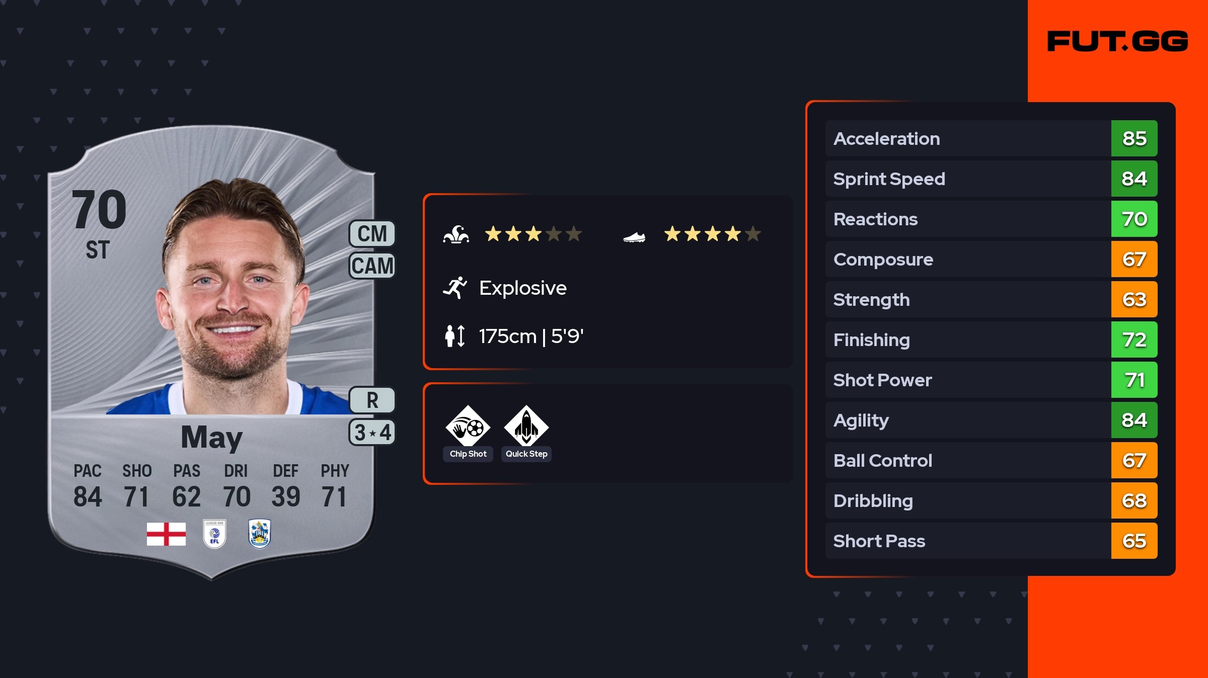 Alfie May EA FC 26 Ratings, Prices, and Cards - FUT.GG