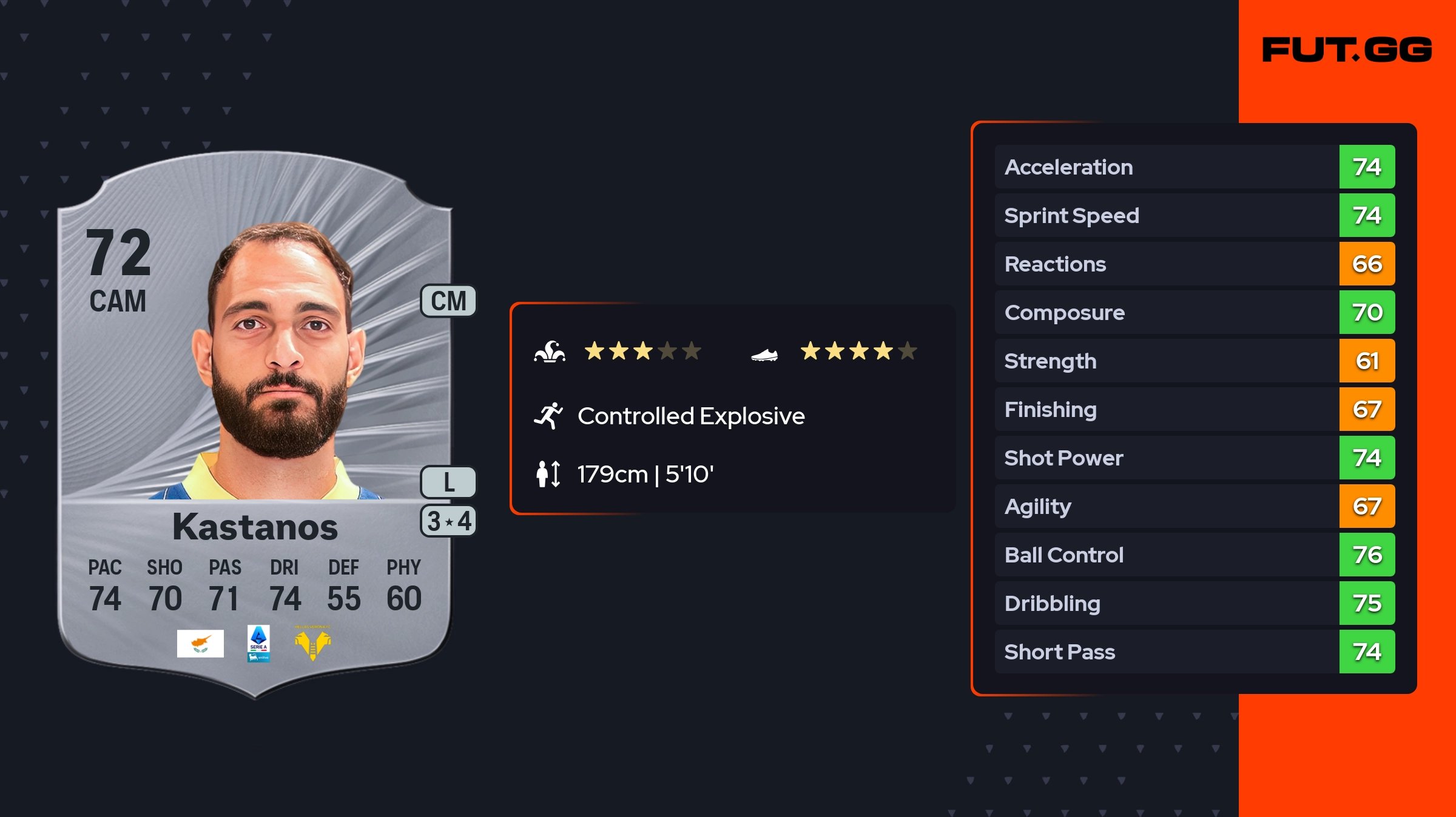 Grigoris Kastanos EA FC 26 Ratings, Prices, and Cards - FUT.GG