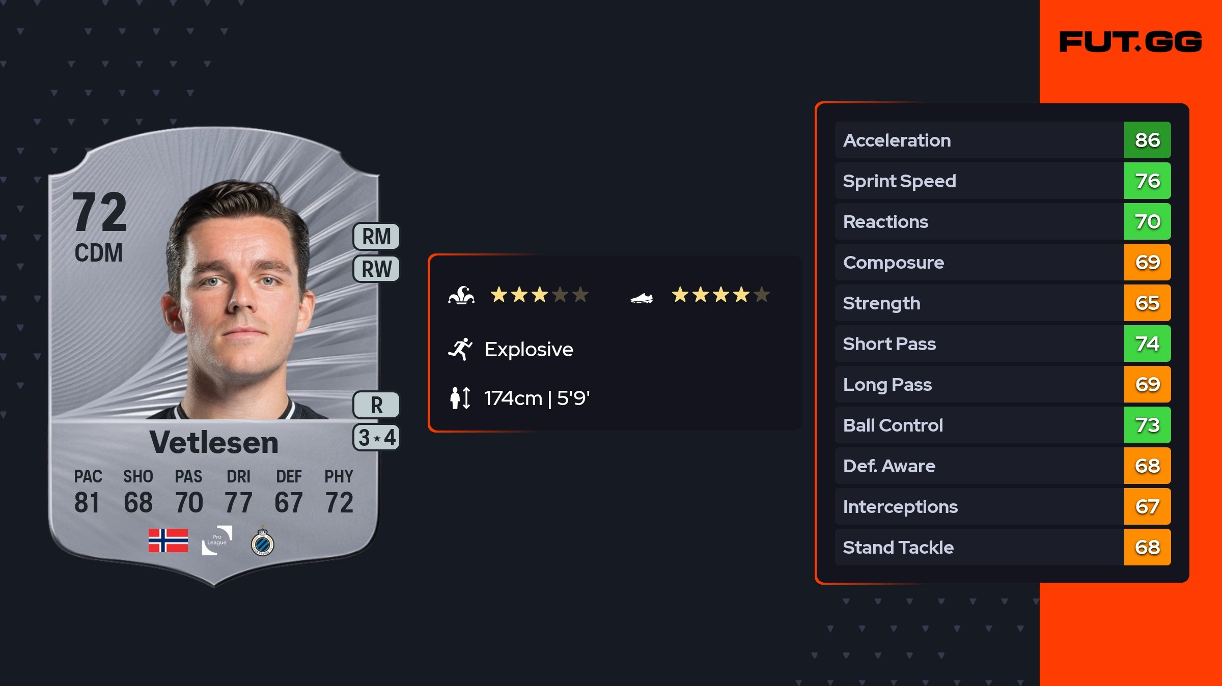 Hugo Vetlesen EA FC 26 Ratings, Prices, and Cards - FUT.GG
