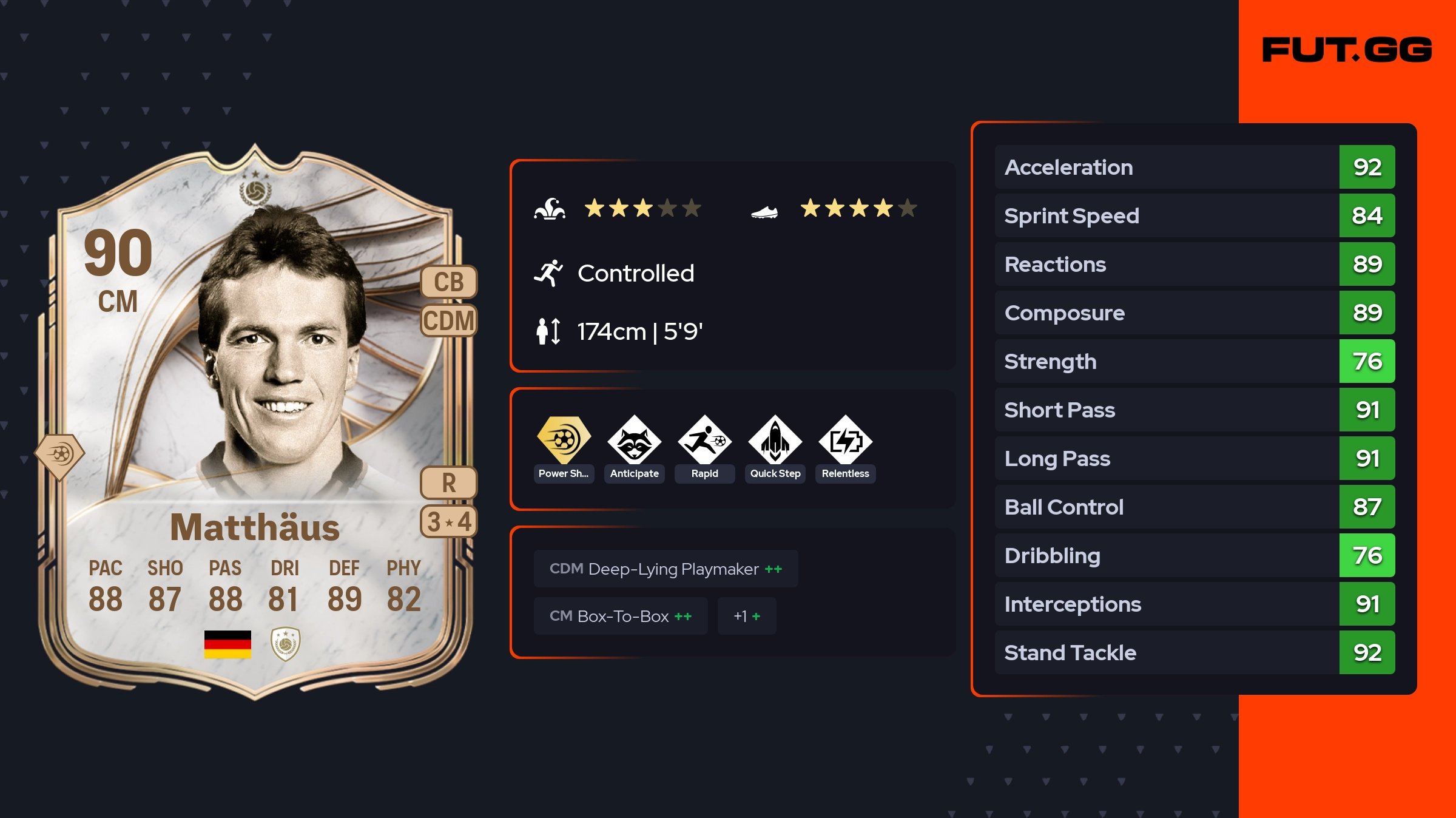 Lothar Matthäus Icon 90 OVR - FUT.GG