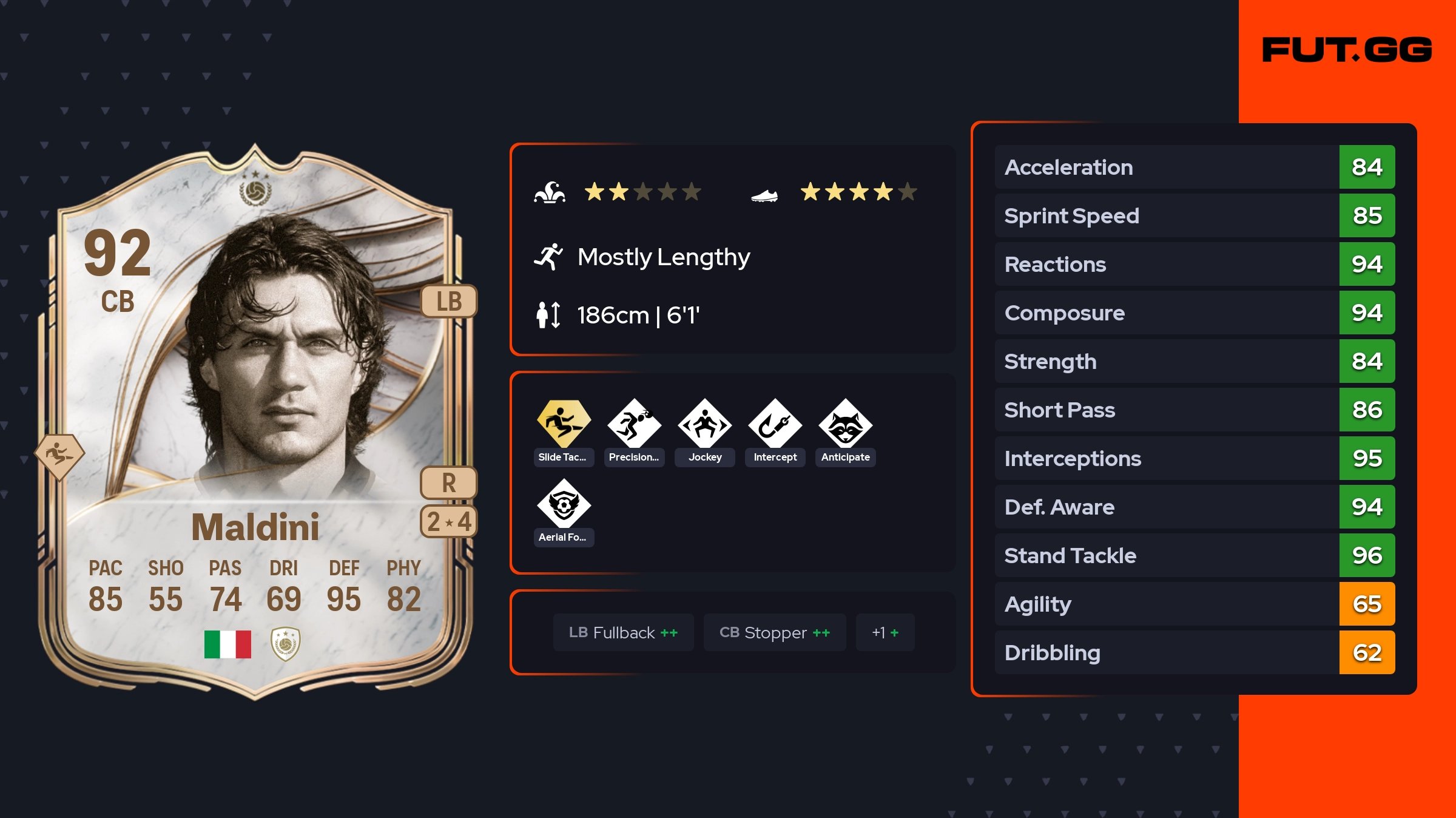 Paolo Maldini EA FC 26 Ratings, Prices, and Cards - FUT.GG