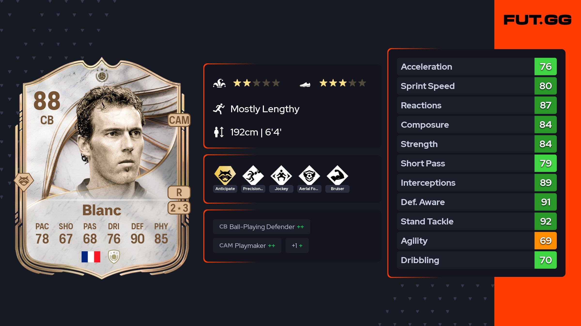 Laurent Blanc EA FC 26 Ratings, Prices, and Cards - FUT.GG