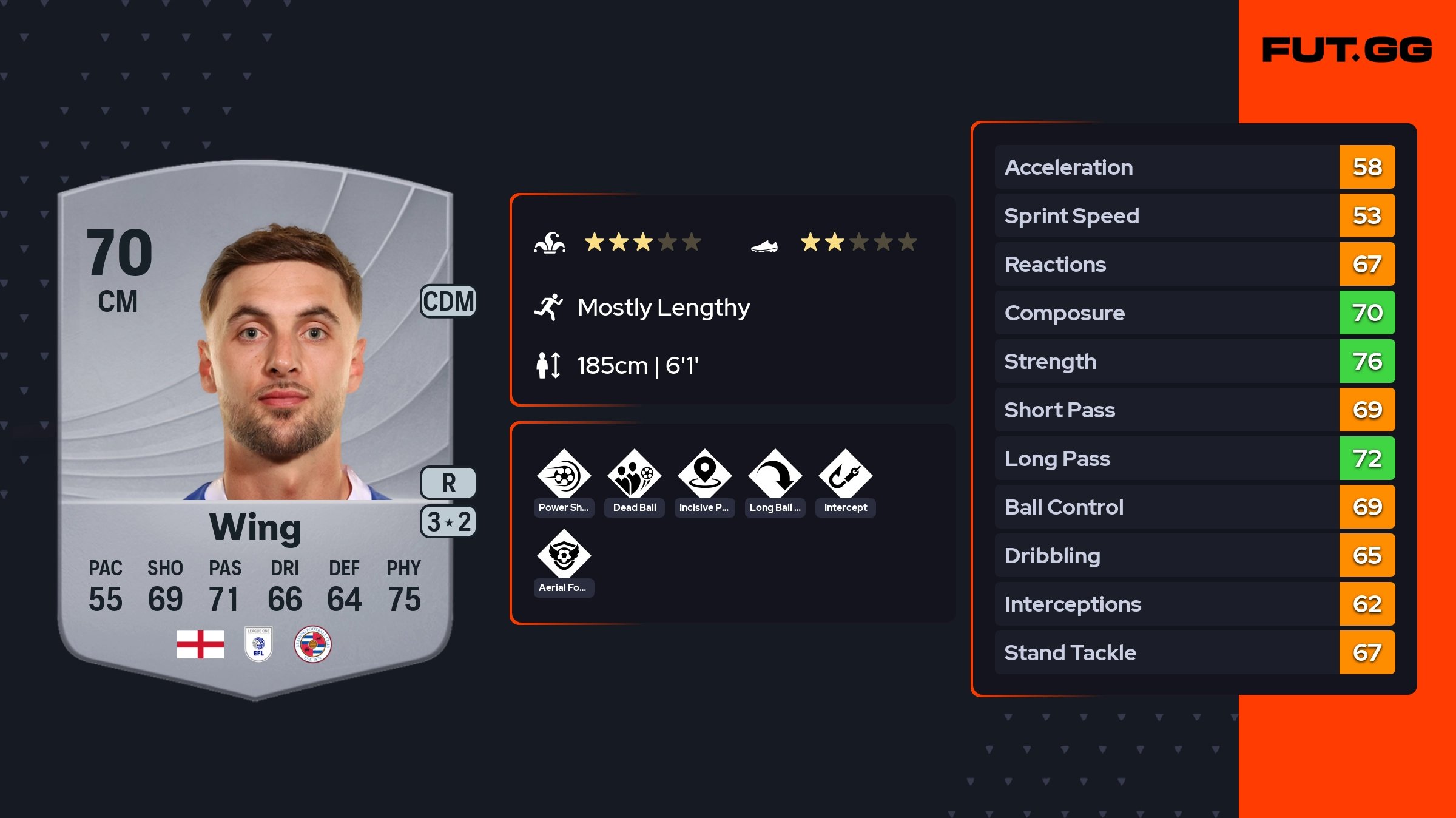 Lewis Wing EA FC 26 Ratings, Prices, and Cards - FUT.GG