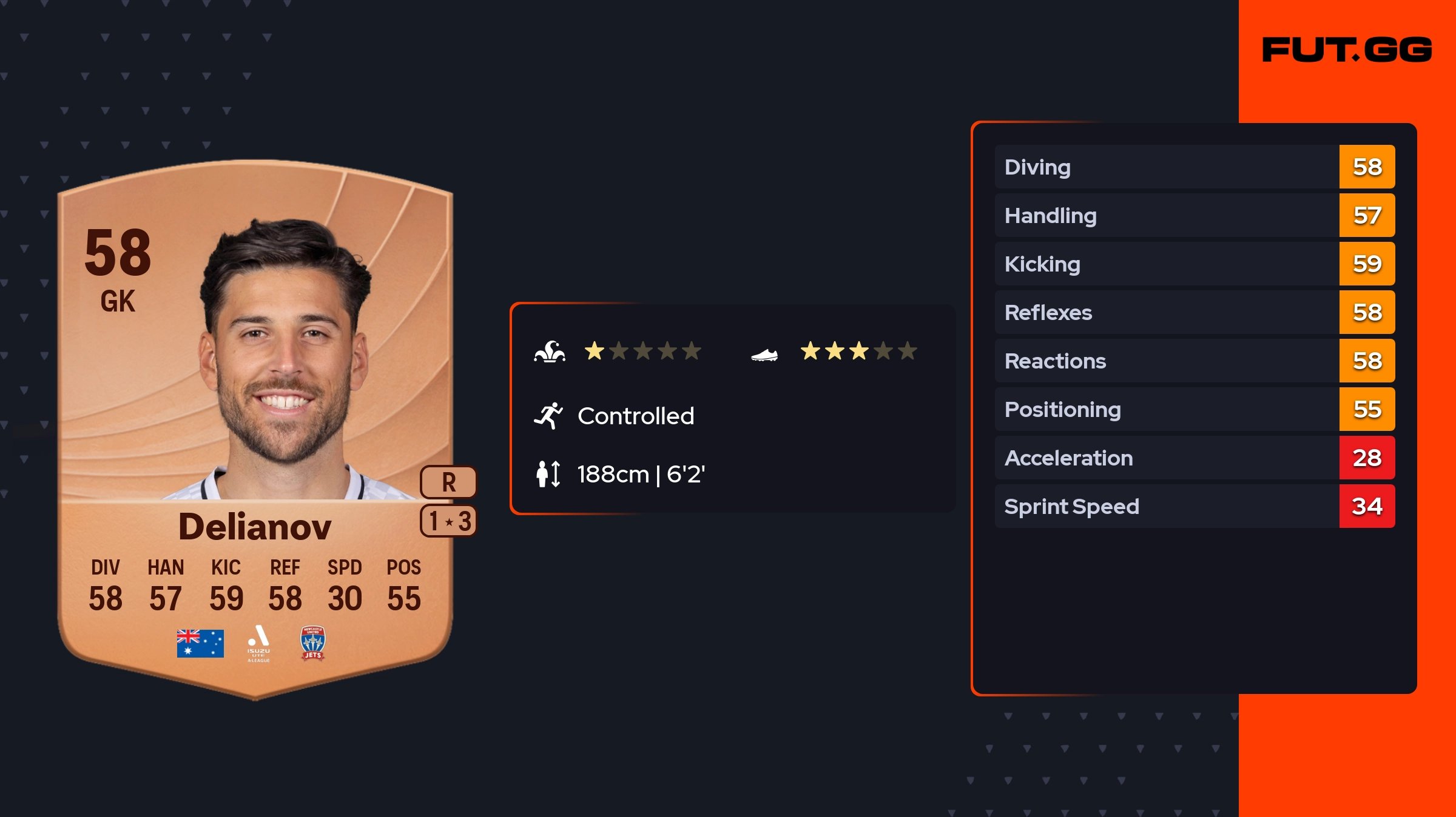 James Delianov EA FC 26 Ratings, Prices, and Cards - FUT.GG