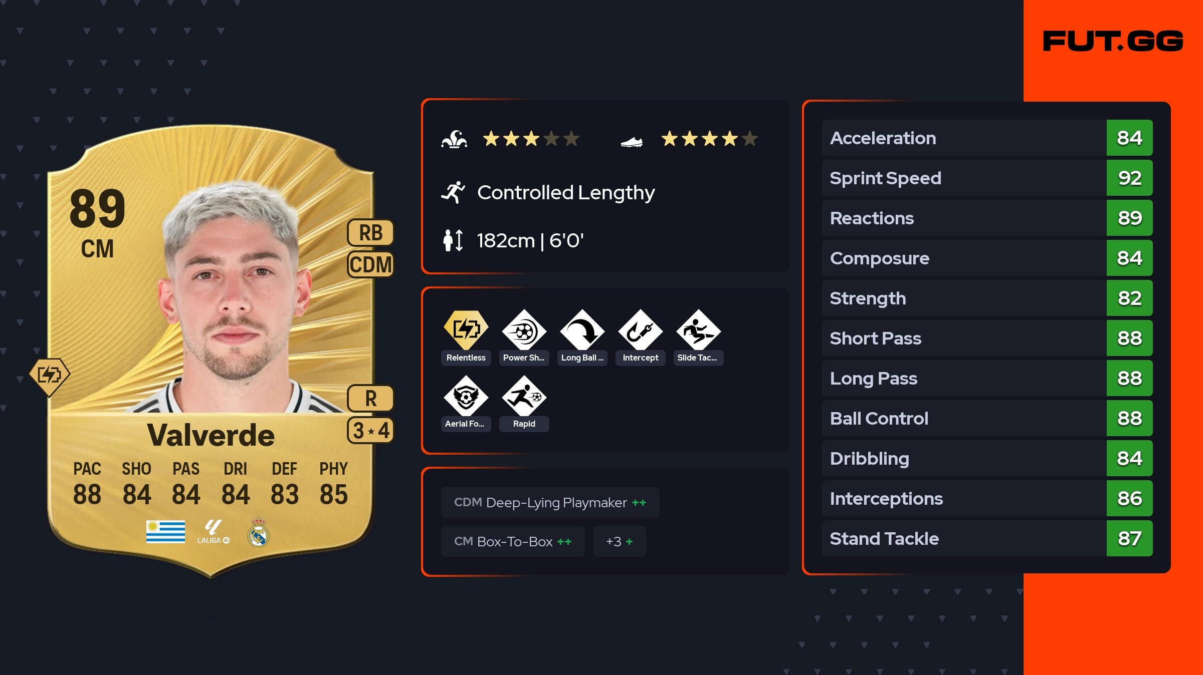 Federico Valverde EA FC 26 Ratings, Prices, and Cards - FUT.GG