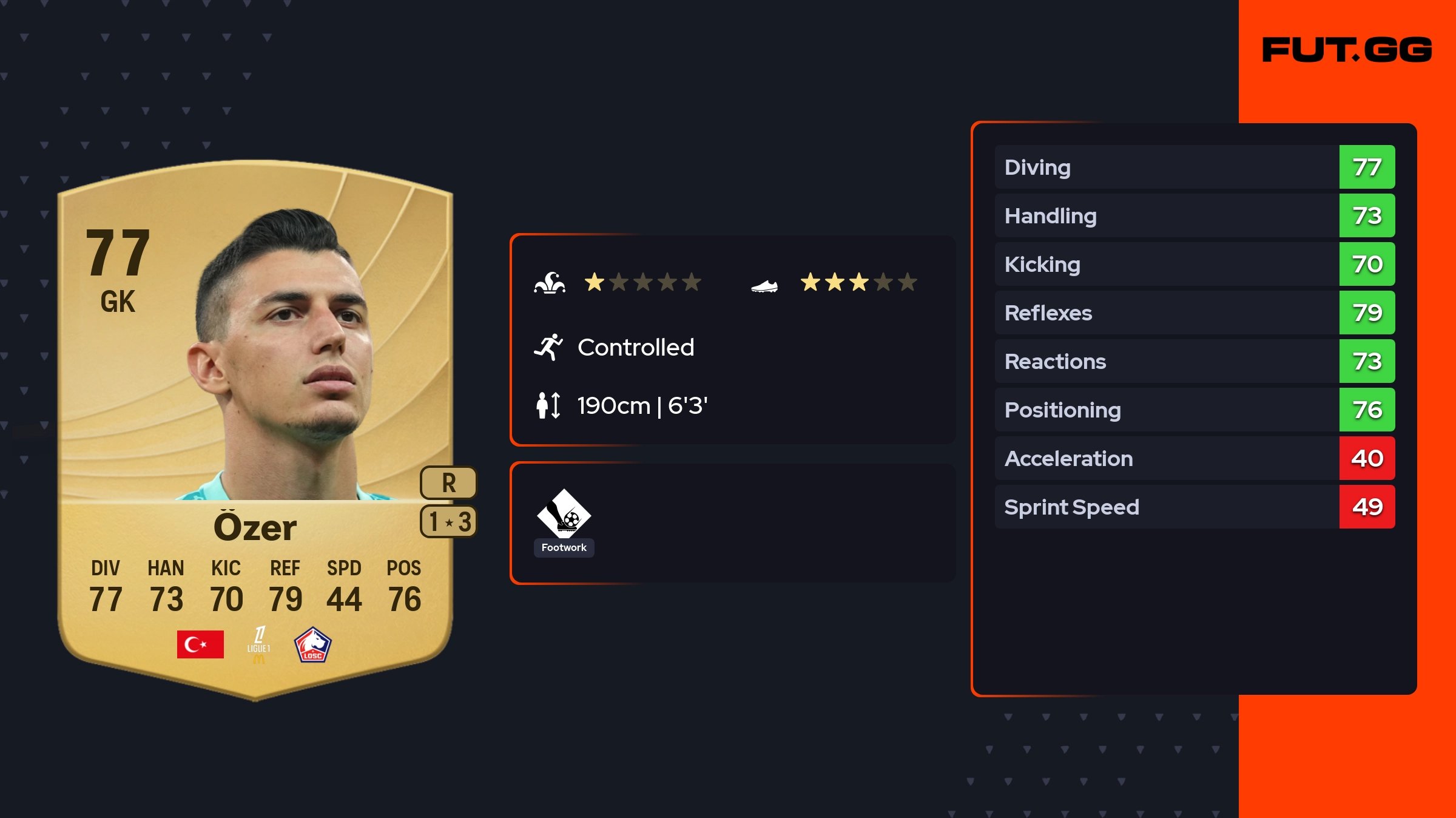 Berke Özer EA FC 26 Ratings, Prices, and Cards - FUT.GG