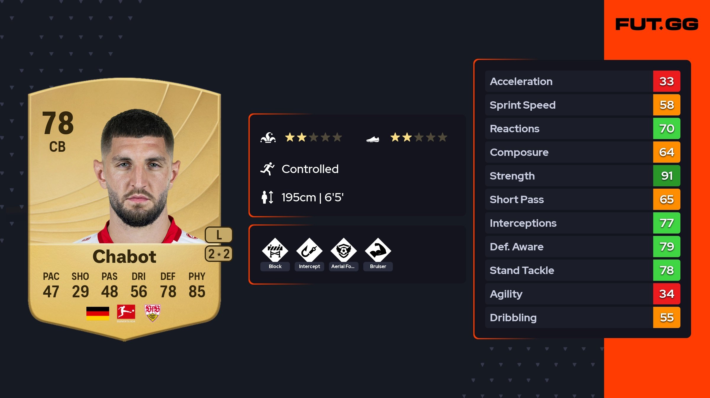 Julian Chabot Common 78 OVR - FUT.GG