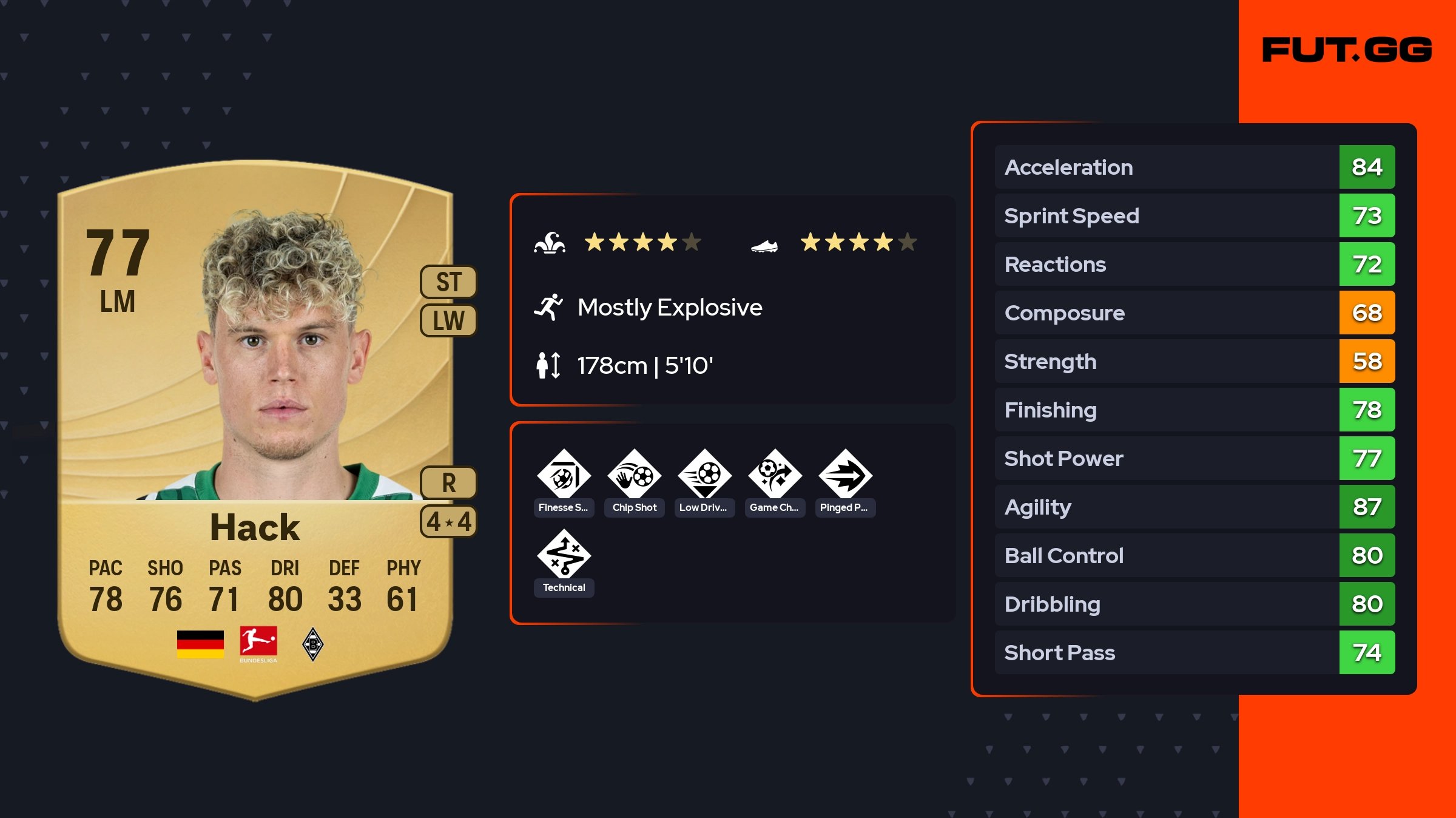 Robin Hack Common 77 OVR - FUT.GG