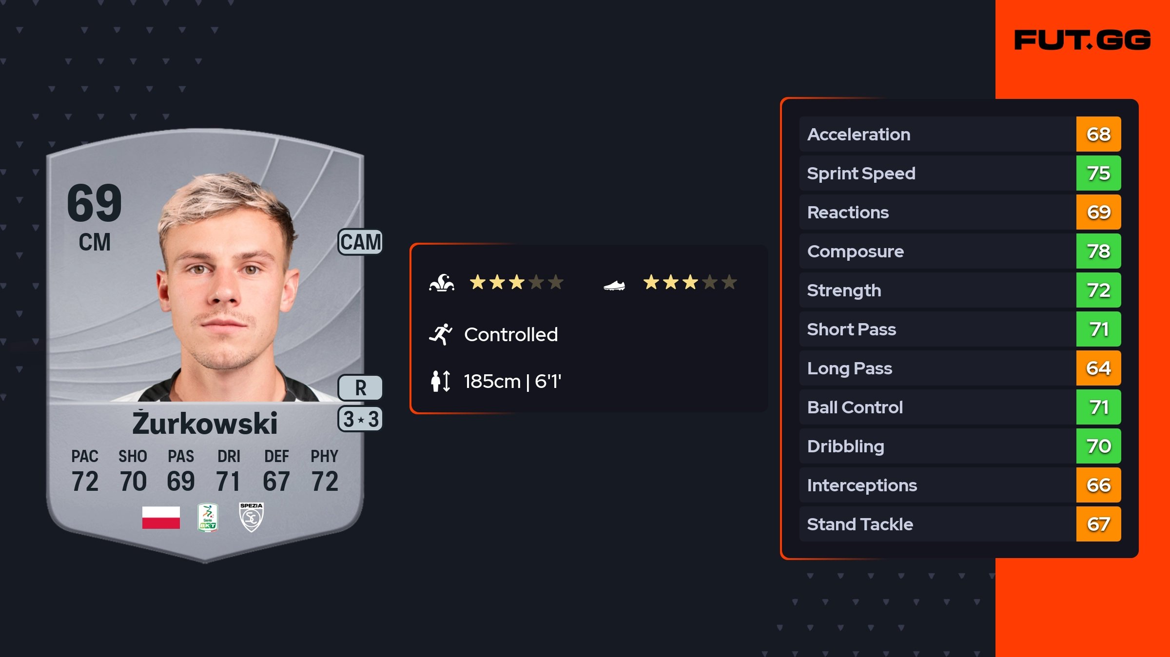 Szymon Żurkowski EA FC 26 Ratings, Prices, and Cards - FUT.GG