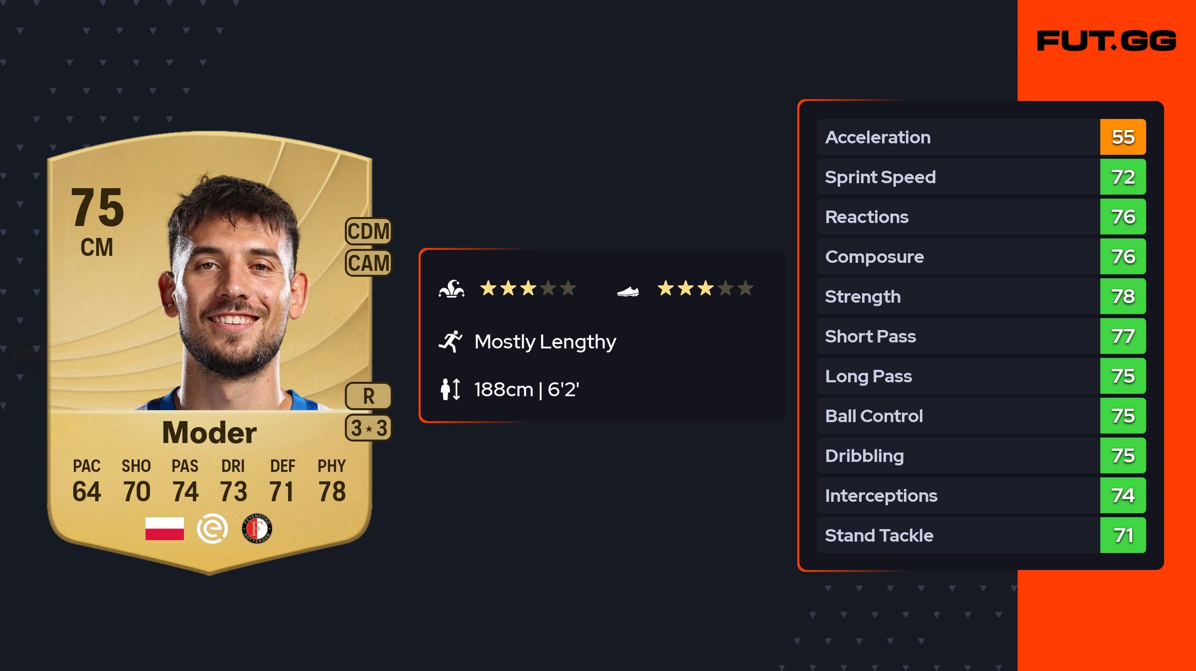 Jakub Moder Common 75 OVR - FUT.GG