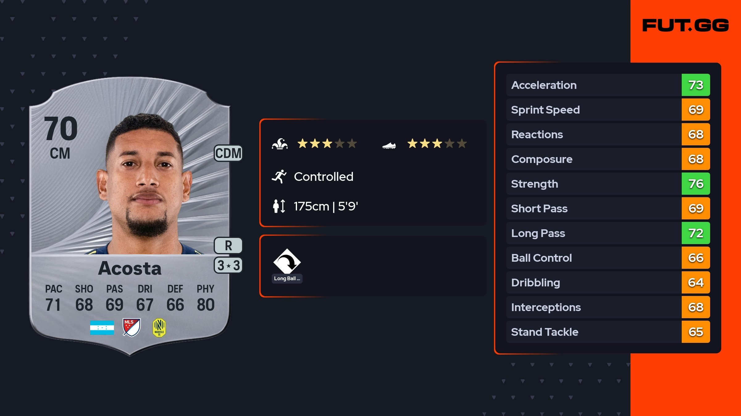 Bryan Acosta EA FC 26 Ratings, Prices, and Cards - FUT.GG