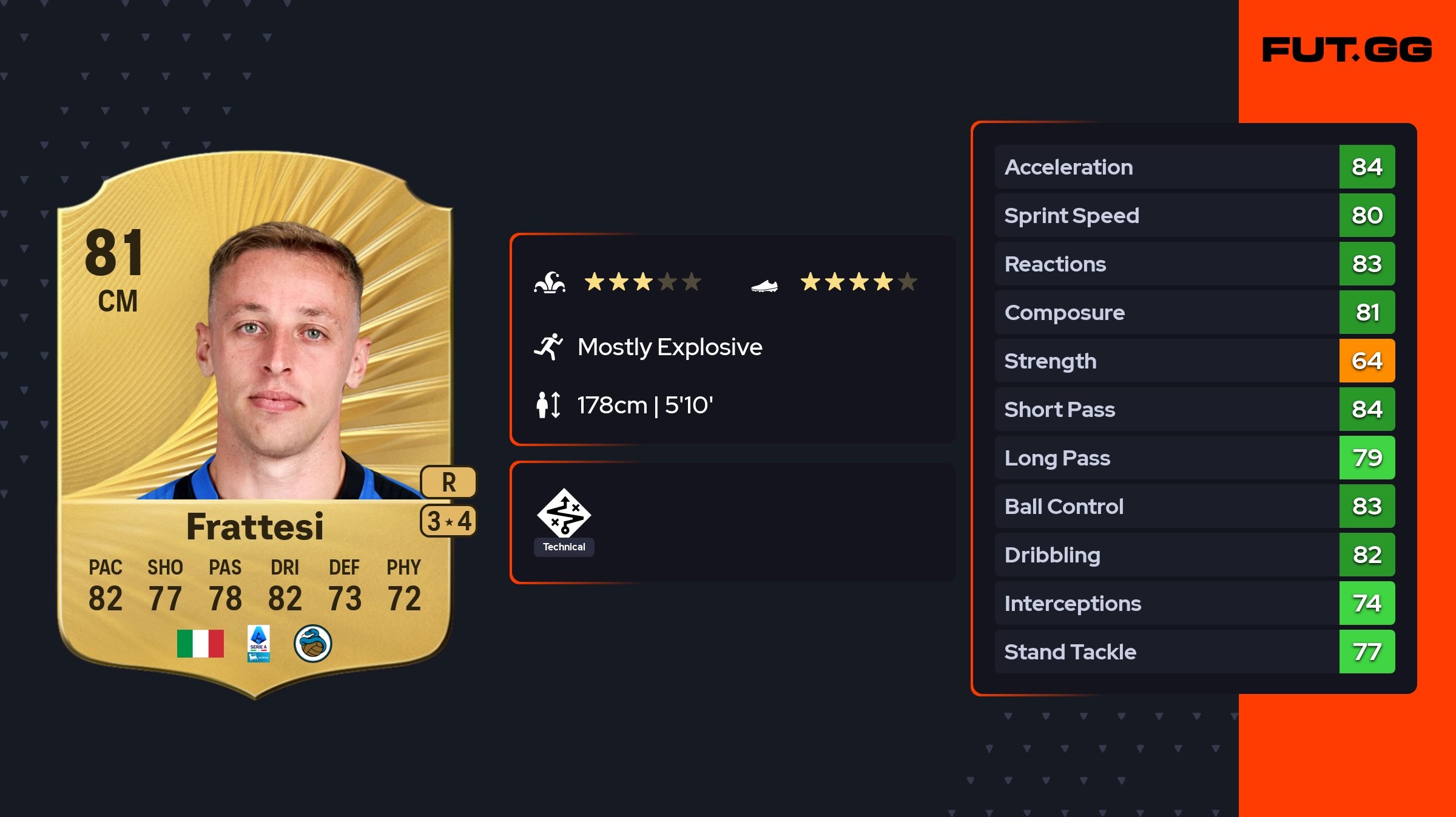 Davide Frattesi EA FC 26 Ratings, Prices, and Cards - FUT.GG