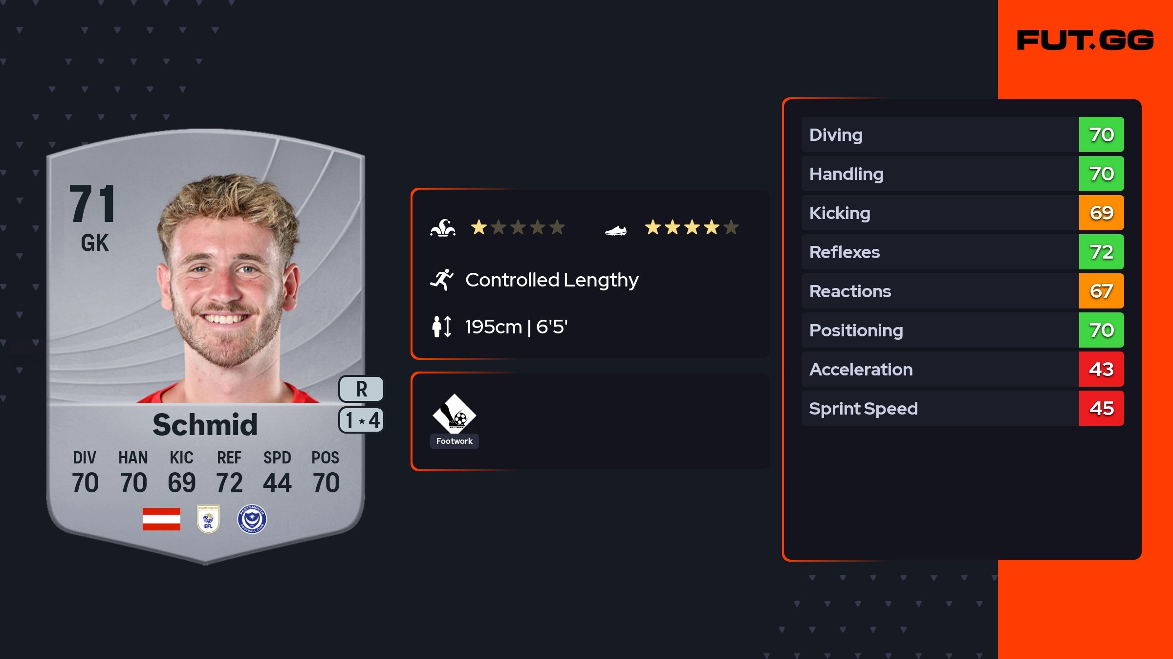 Nicolas Schmid Common 71 OVR - FUT.GG