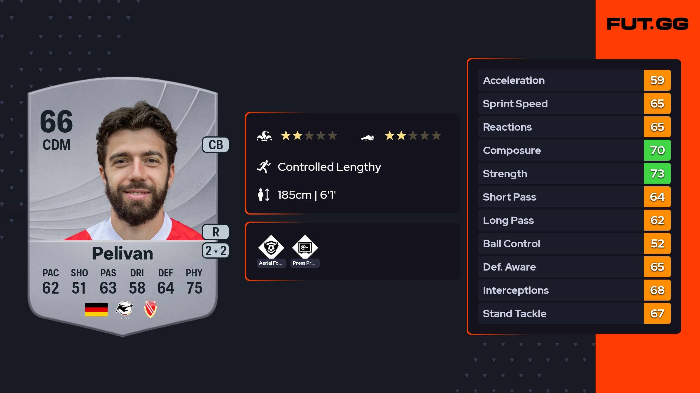 Dominik Pelivan Common 66 OVR - FUT.GG