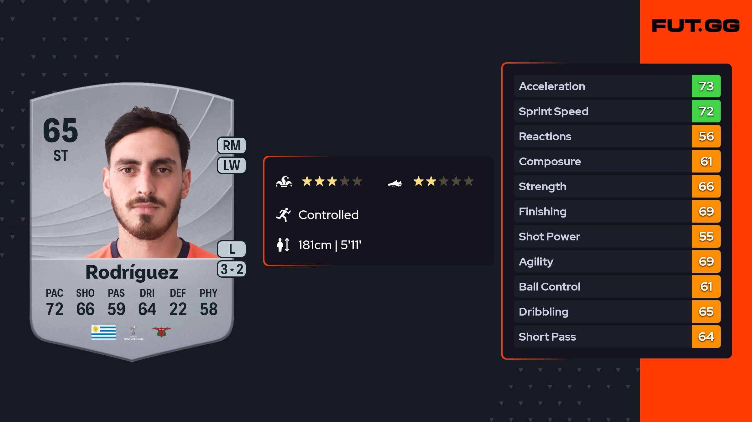 Facundo Rodríguez Common 65 OVR - FUT.GG