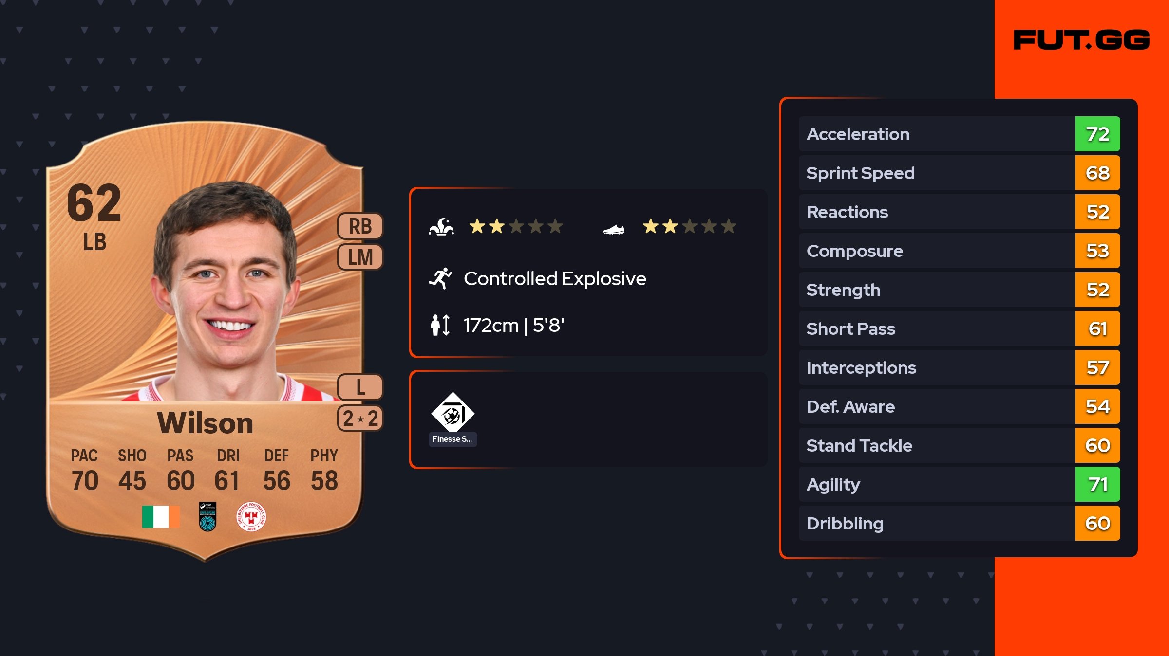 Tyreke Wilson EA FC 26 Ratings, Prices, and Cards - FUT.GG
