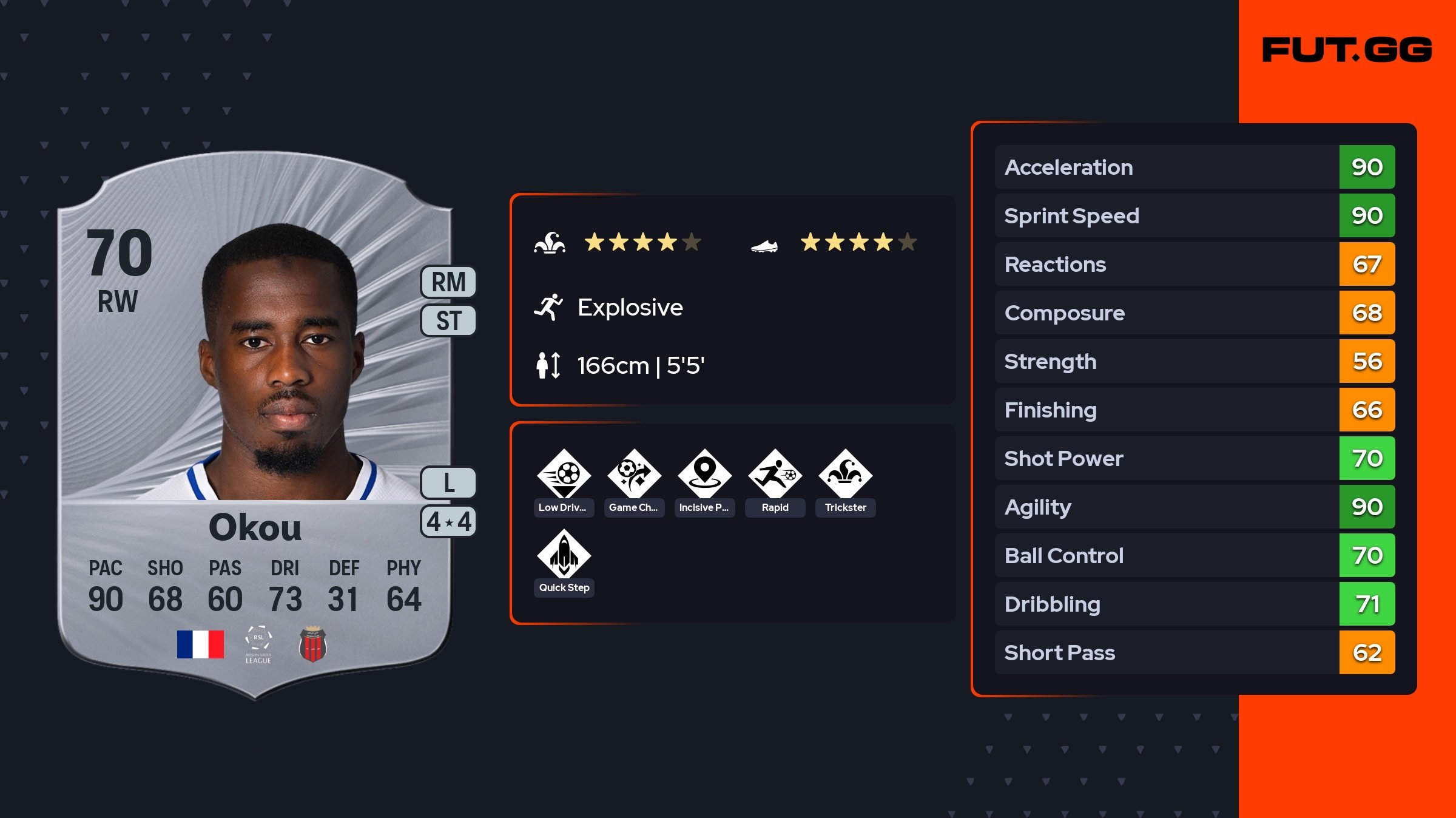 Teddy Okou Rare 70 OVR - FUT.GG