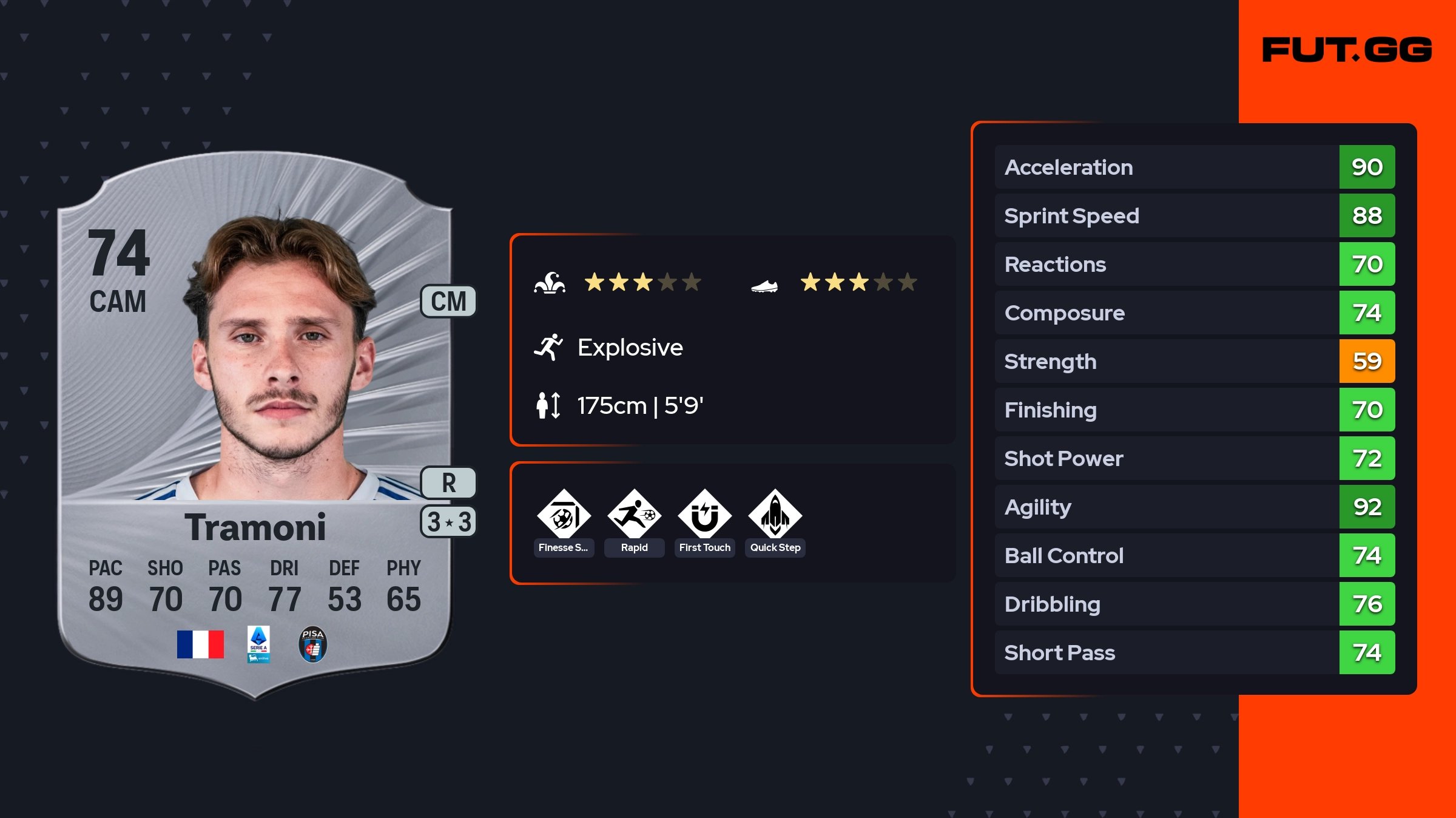 Mattéo Tramoni Rare 74 OVR - FUT.GG