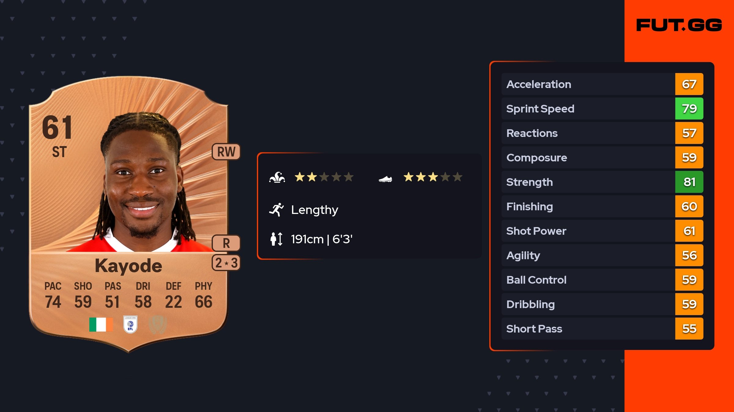 Joshua Kayode EA FC 26 Ratings, Prices, and Cards - FUT.GG