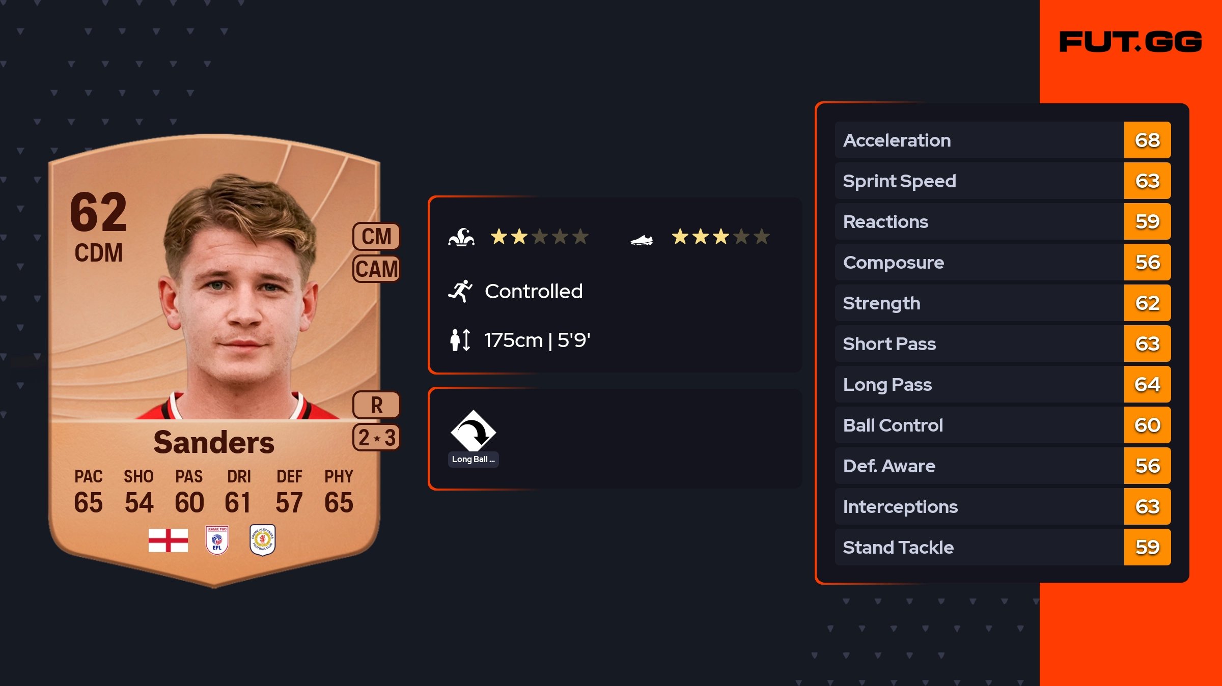 Max Sanders EA FC 26 Ratings, Prices, and Cards - FUT.GG