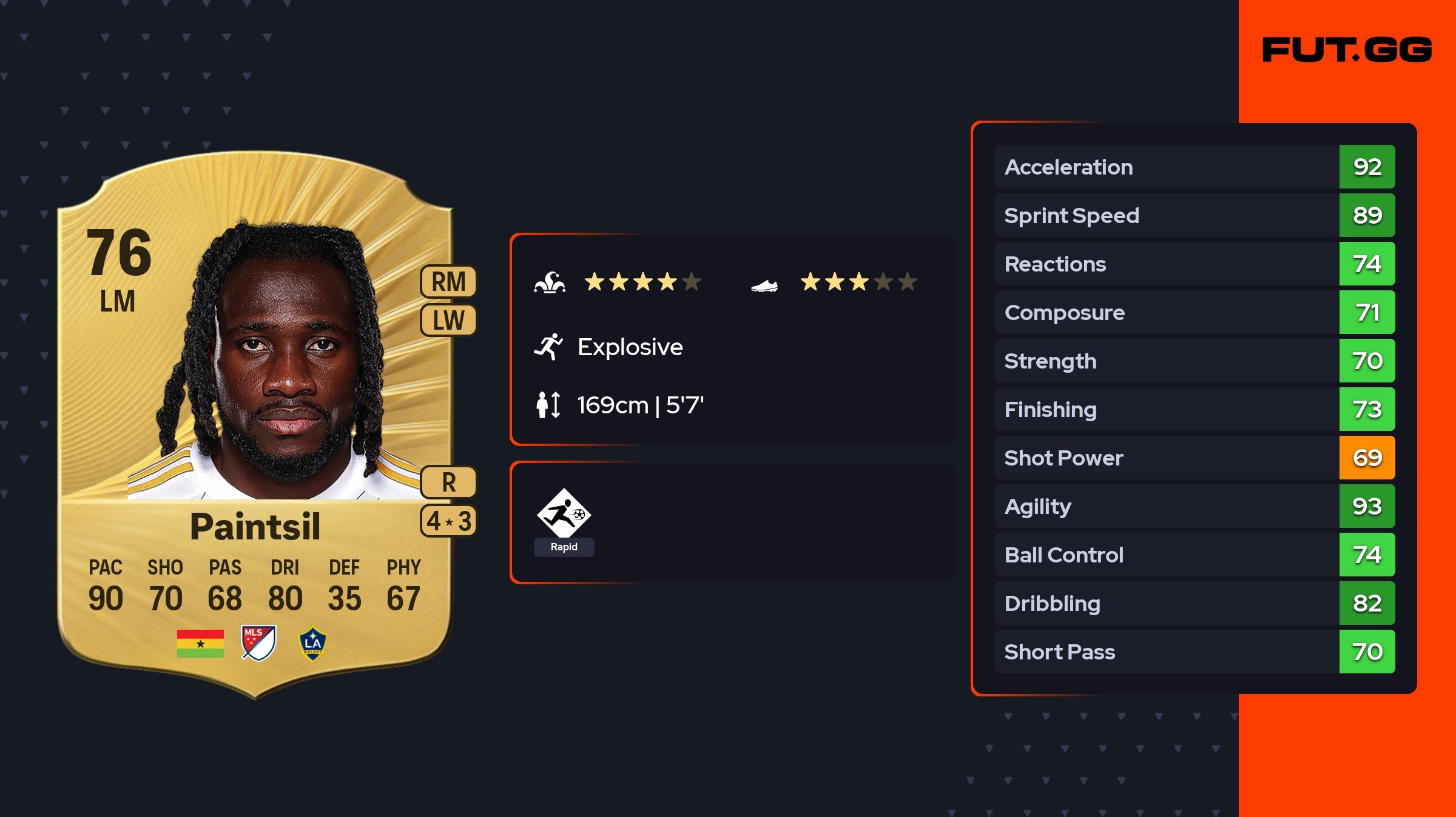 Joseph Paintsil Rare 76 OVR - FUT.GG