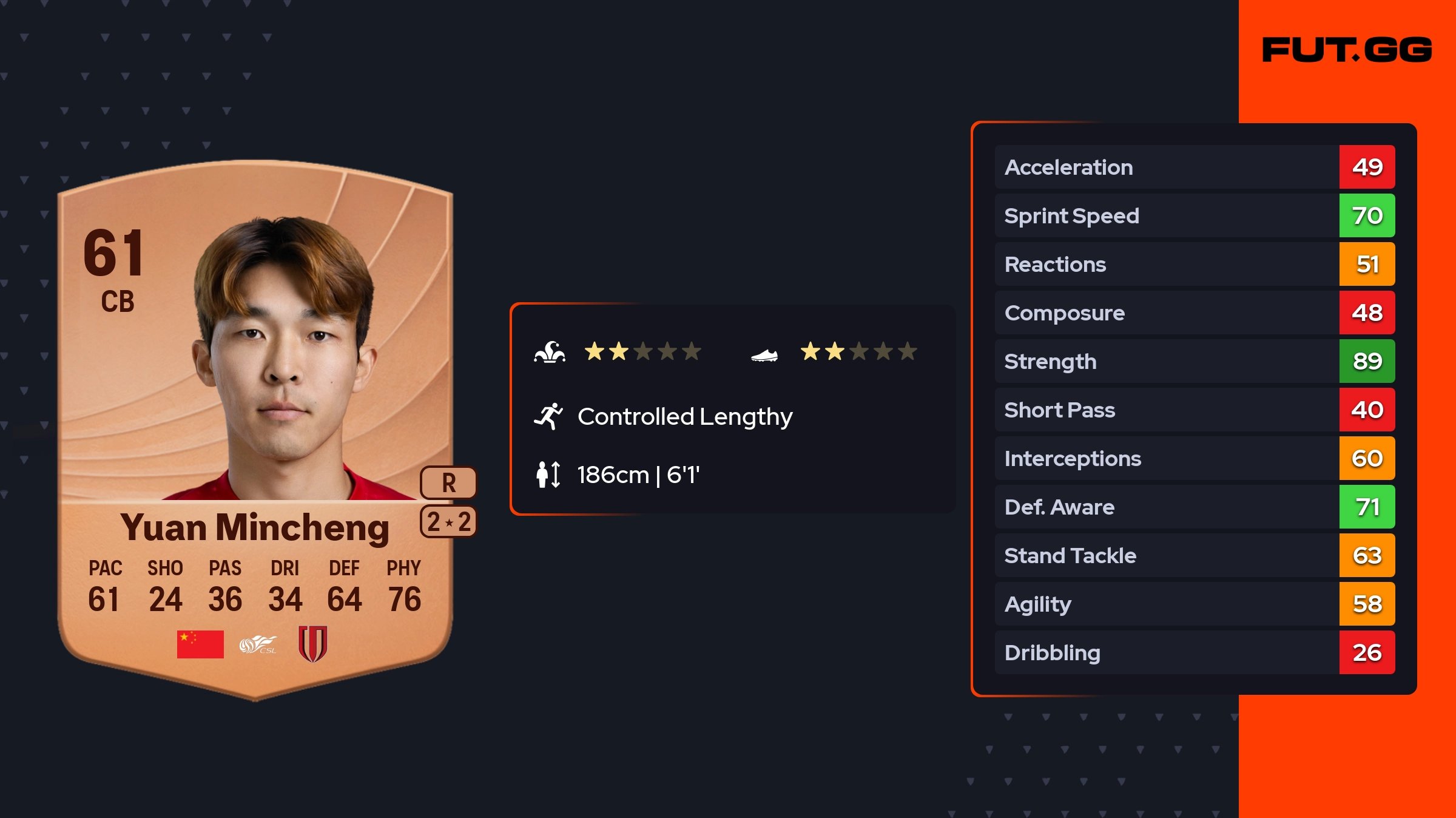 Yuan Mincheng Common 61 OVR - FUT.GG
