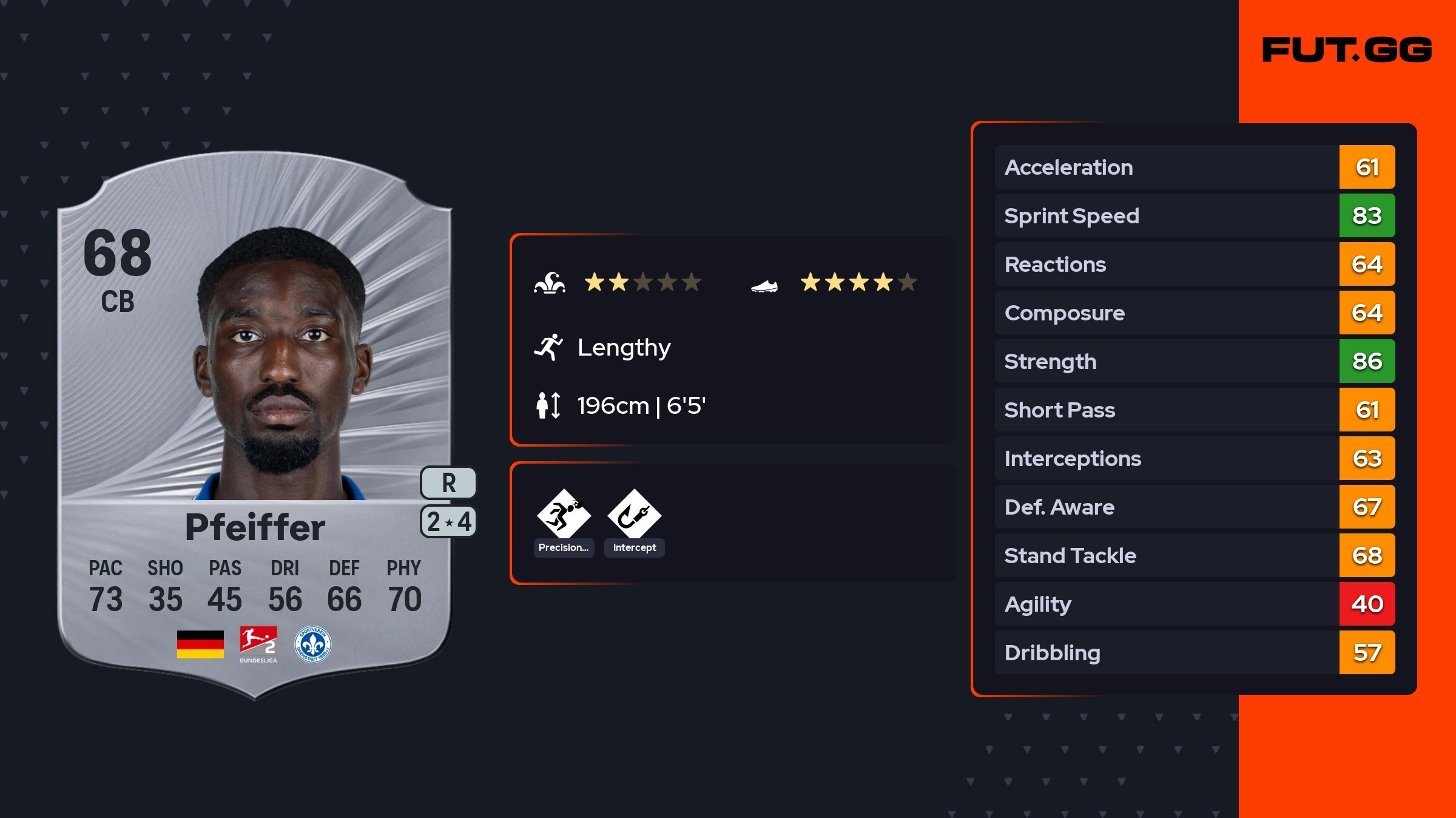 Patric Pfeiffer EA FC 26 Ratings, Prices, and Cards - FUT.GG