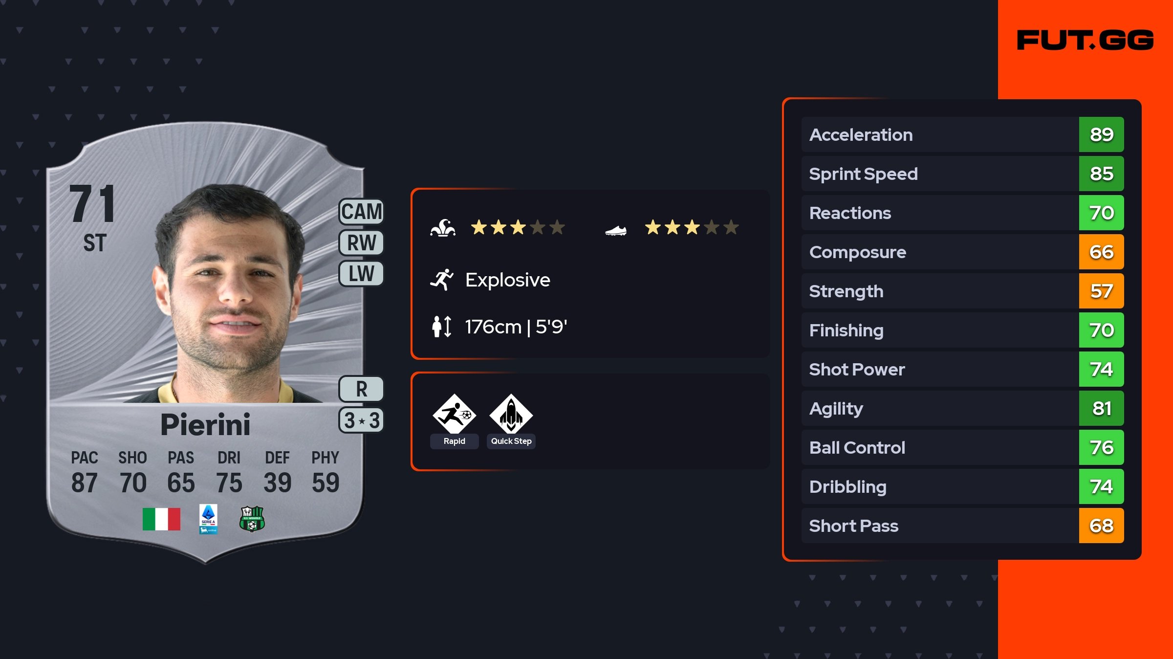 Nicholas Pierini Rare 71 OVR - FUT.GG