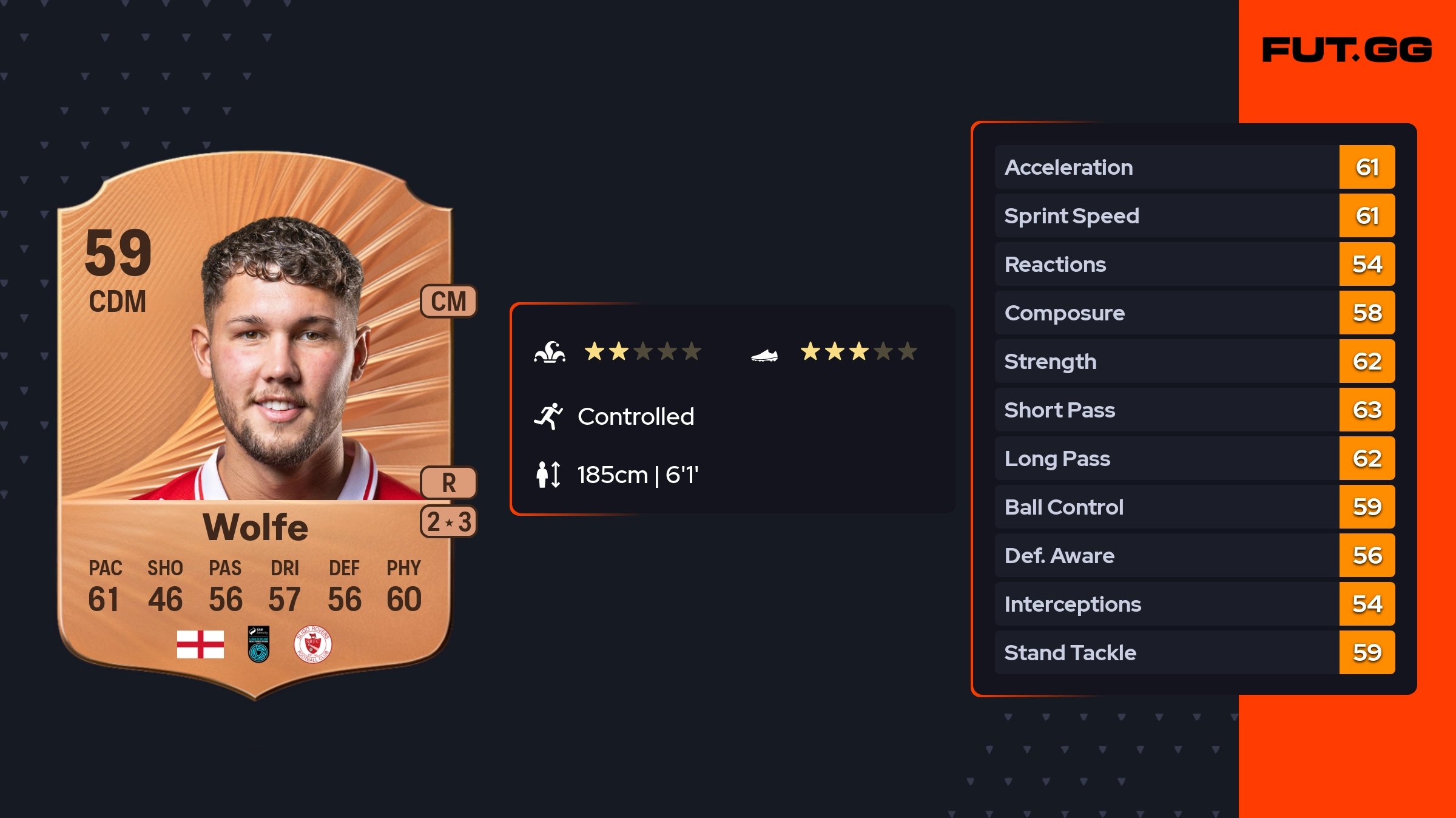 Matty Wolfe EA FC 26 Ratings, Prices, and Cards - FUT.GG