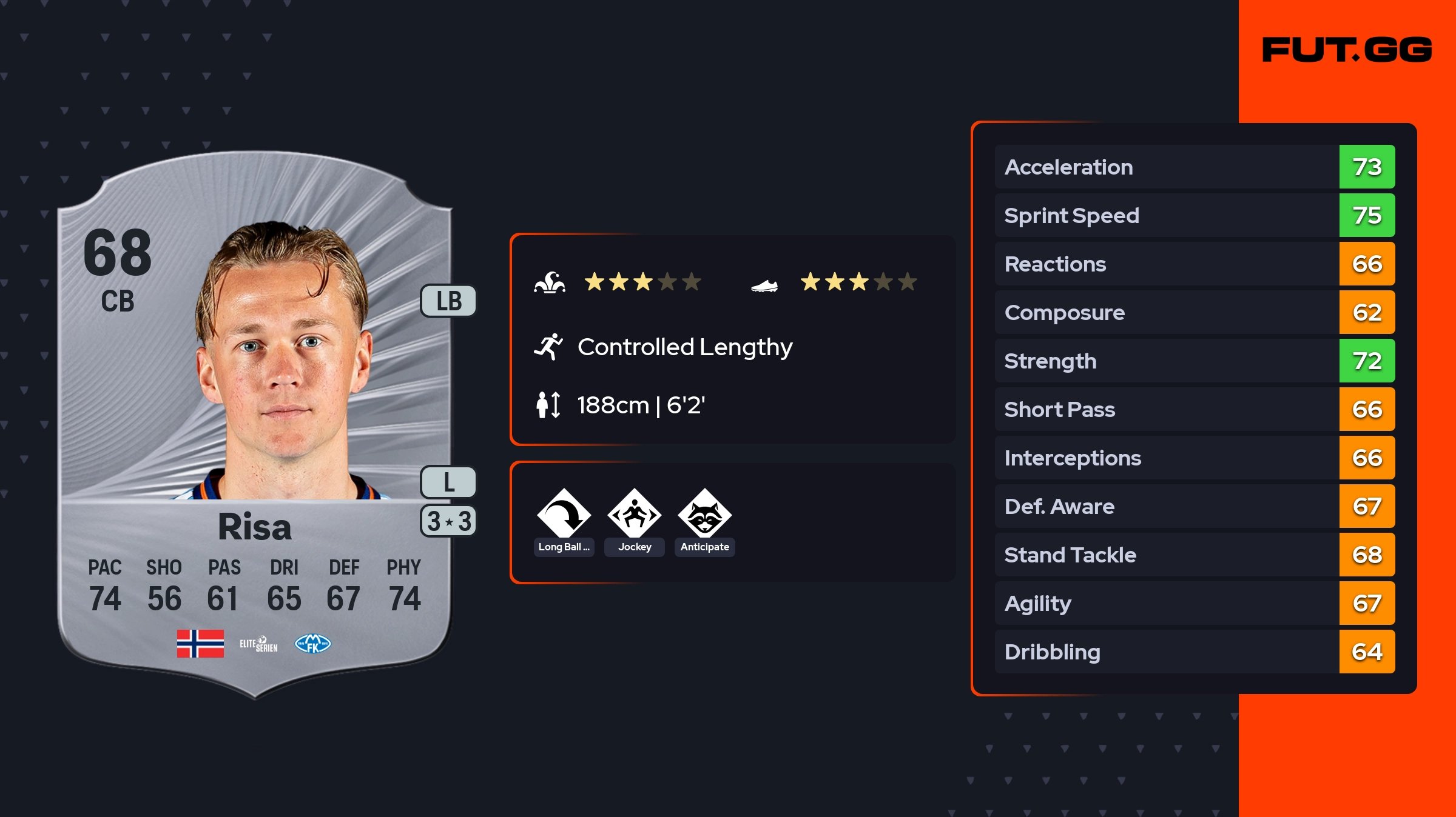 Birk Risa EA FC 26 Ratings, Prices, and Cards - FUT.GG