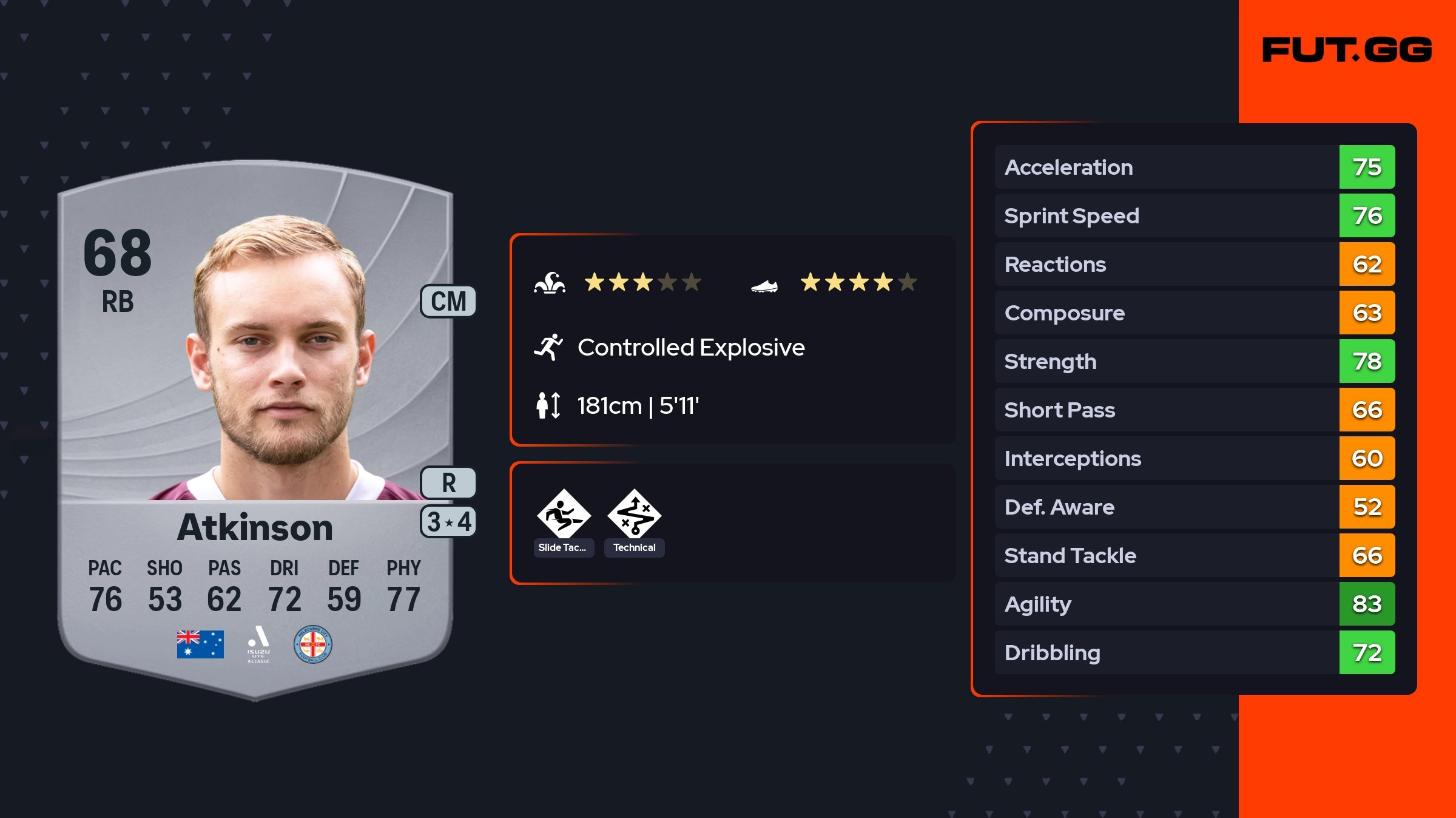 Nathaniel Atkinson EA FC 26 Ratings, Prices, and Cards - FUT.GG