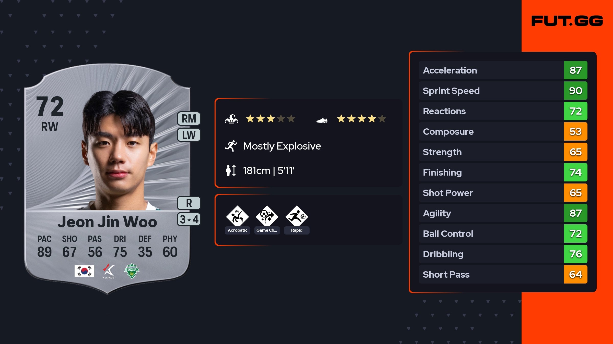 Jeon Jin Woo EA FC 26 Ratings, Prices, and Cards - FUT.GG