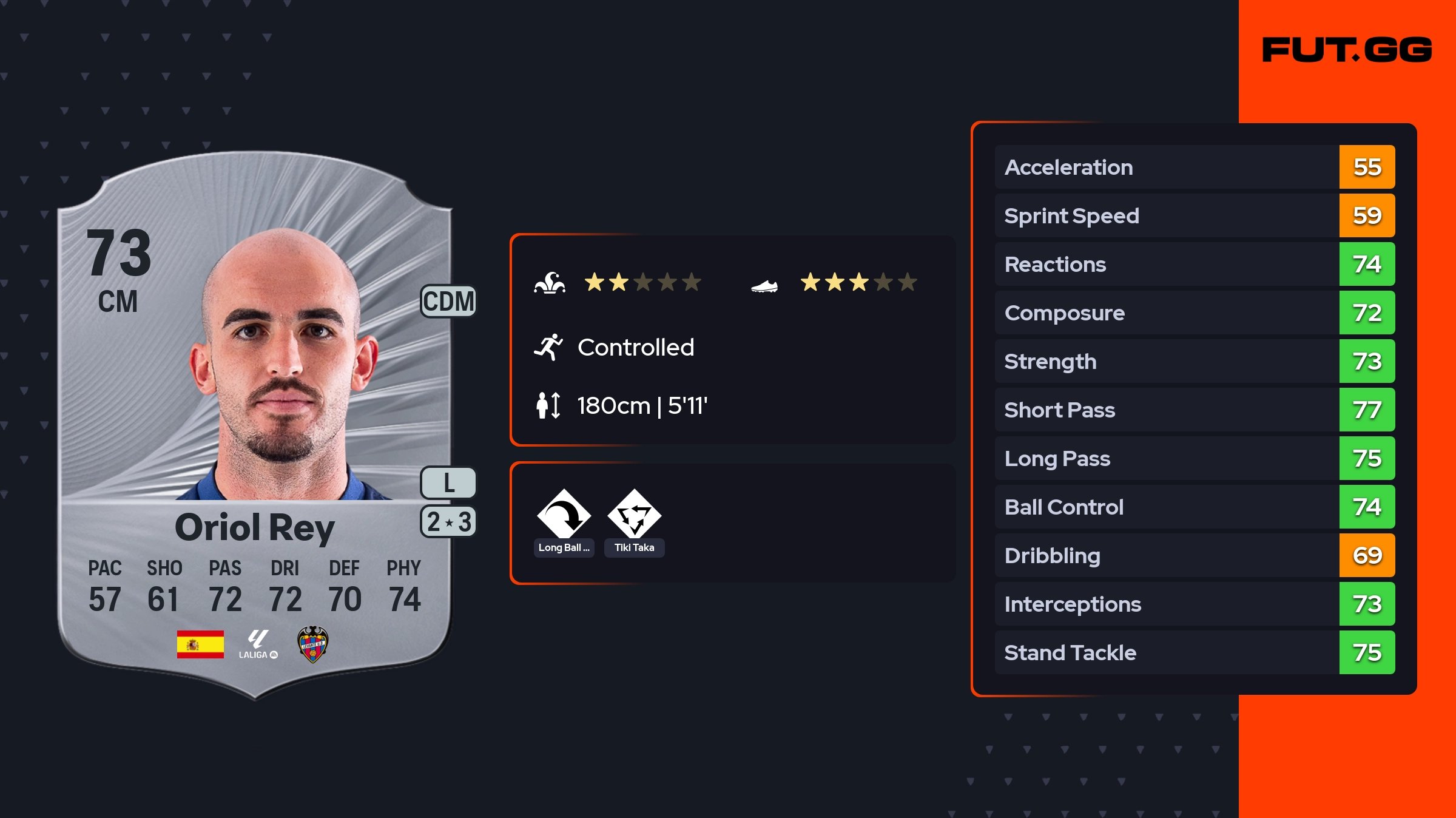 Oriol Rey EA FC 26 Ratings, Prices, and Cards - FUT.GG