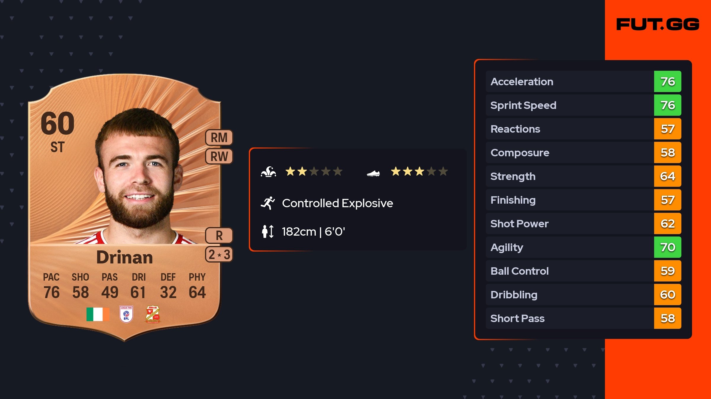 Aaron Drinan Rare 60 OVR - FUT.GG