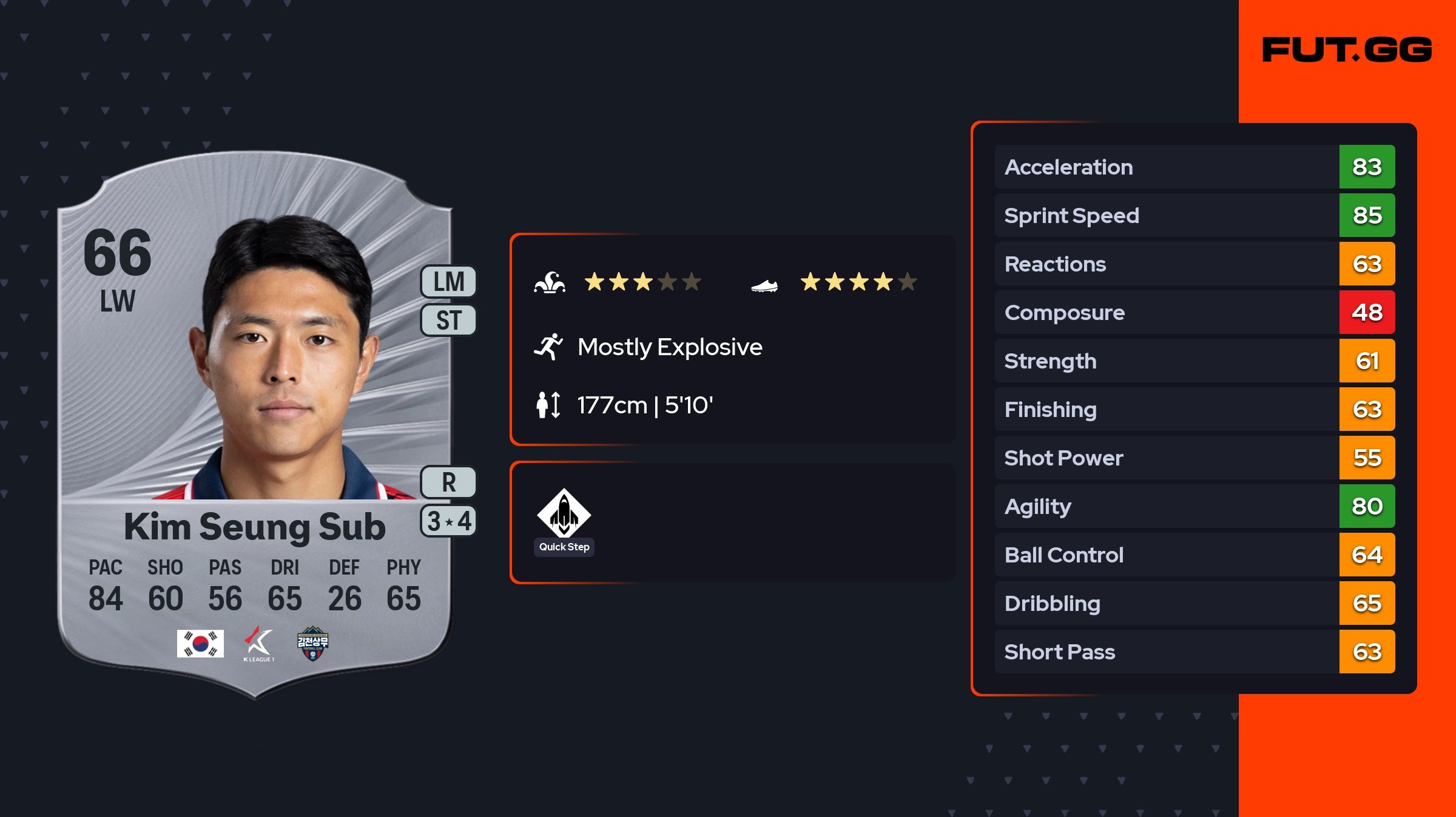 Kim Seung Sub EA FC 26 Ratings, Prices, and Cards - FUT.GG