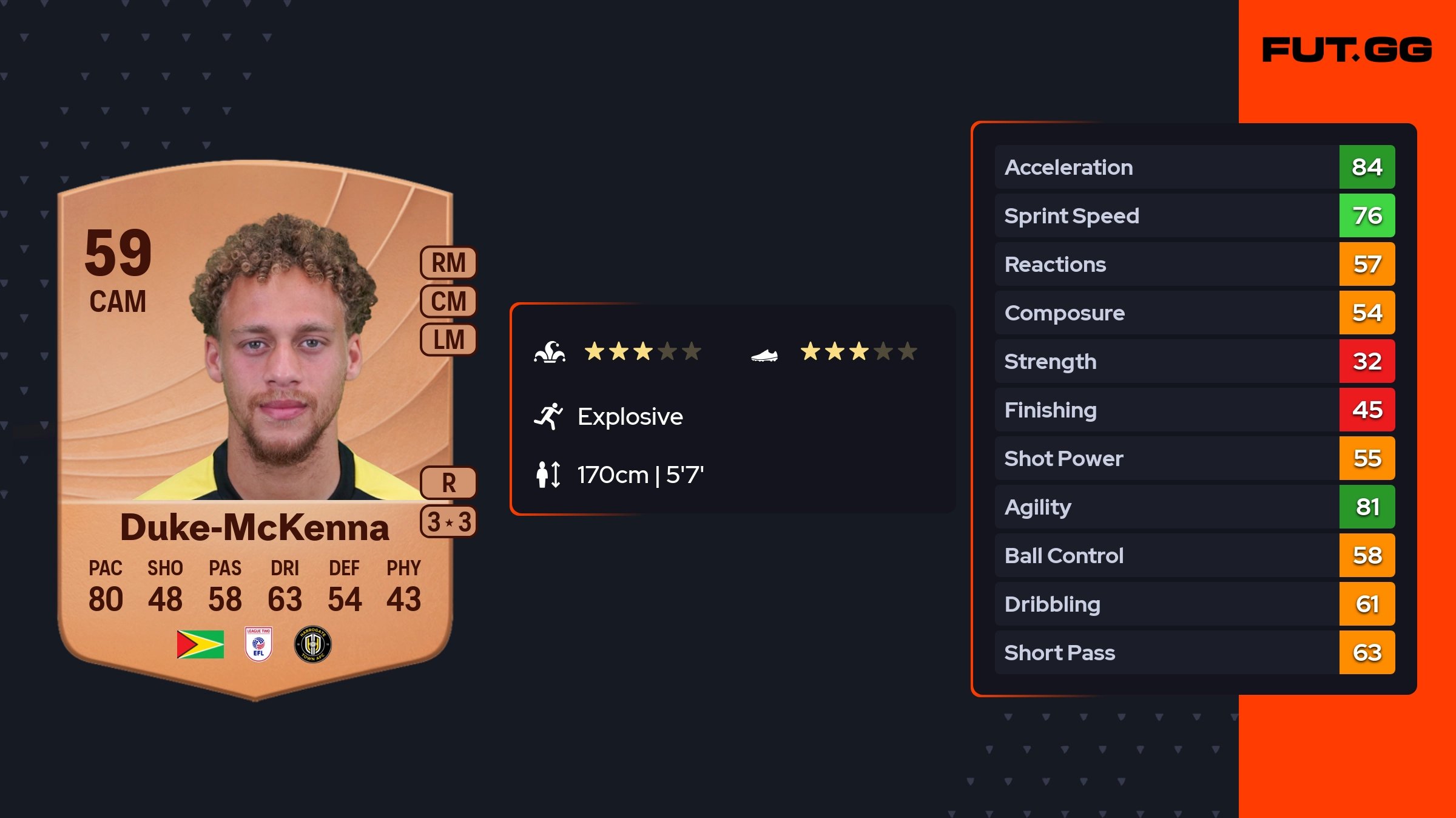 Stephen Duke-McKenna EA FC 26 Ratings, Prices, and Cards - FUT.GG