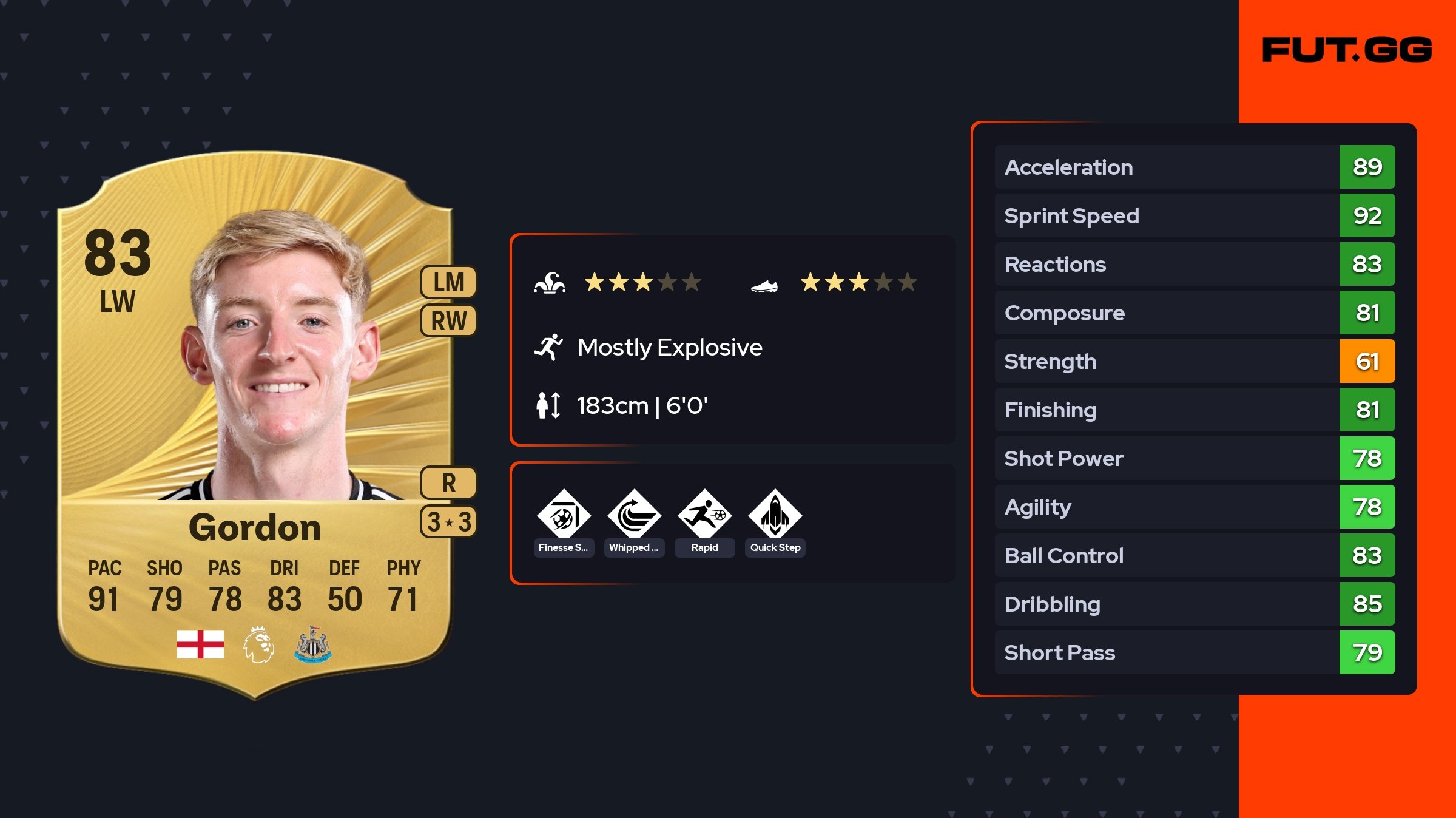 Anthony Gordon Rare 83 OVR - FUT.GG